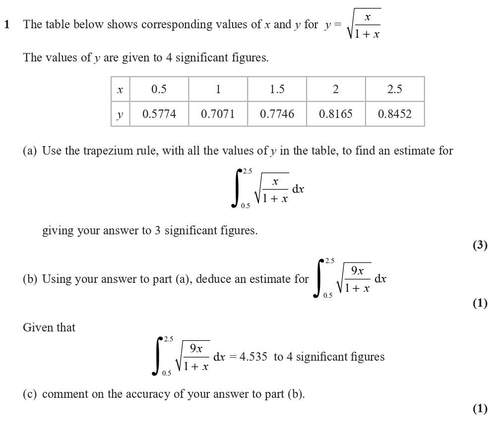 A-Level Edexcel Maths Pure Laws of Logarithms: The table below shows correspond