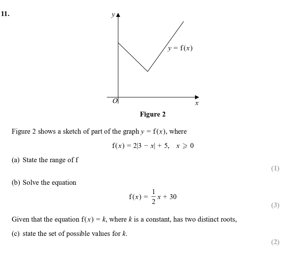 A-Level Edexcel Maths Pure Trigonometric Functions: Figure 2 shows a ...