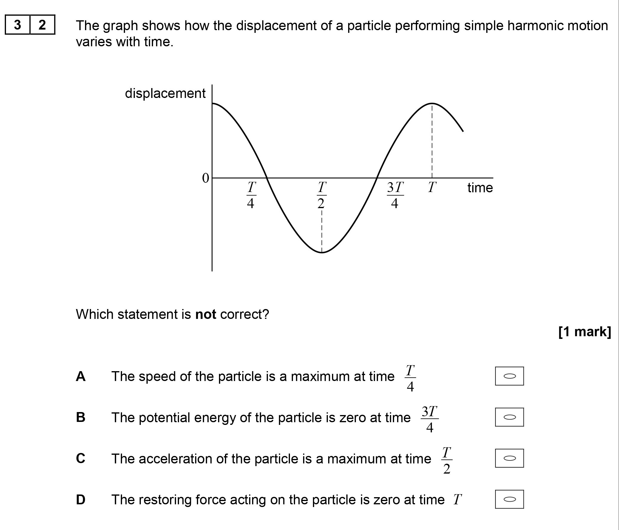 A-Level AQA Physics Simple Harmonic Motion: The graph shows how the displace