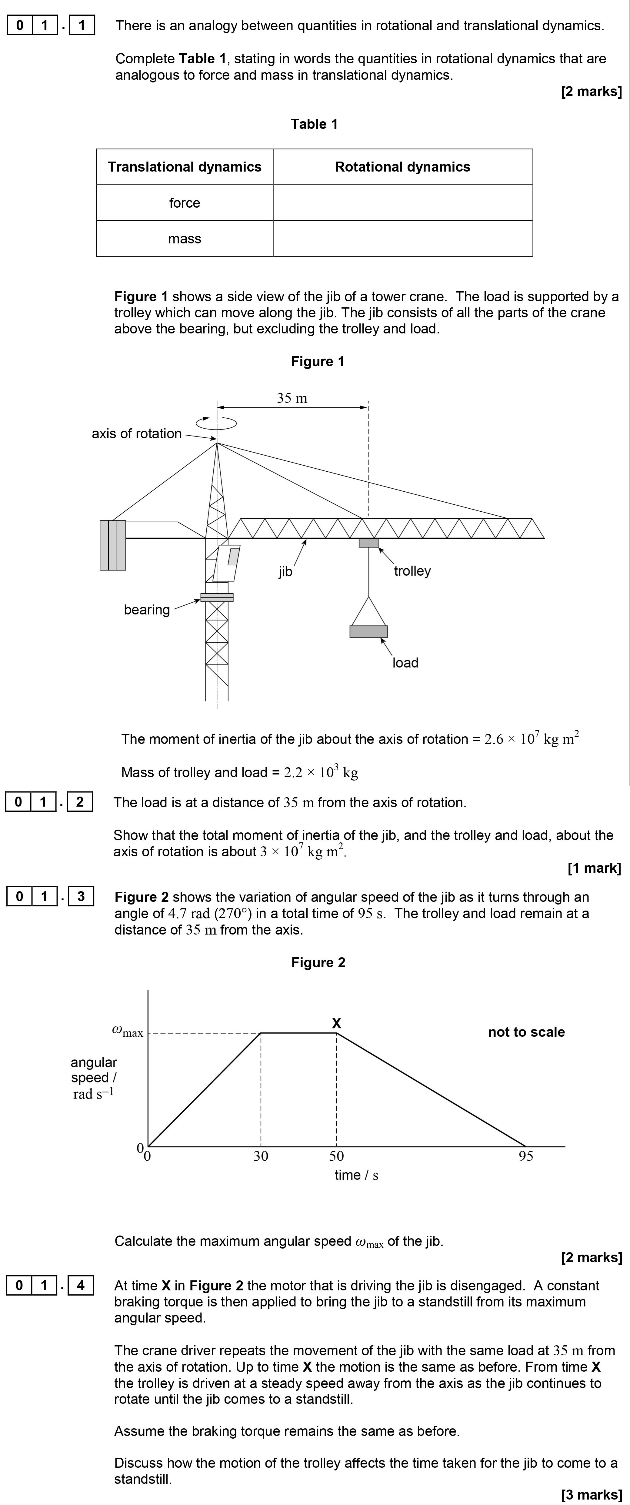 A-Level AQA Physics Rotational Dynamics: There is an analogy between quan
