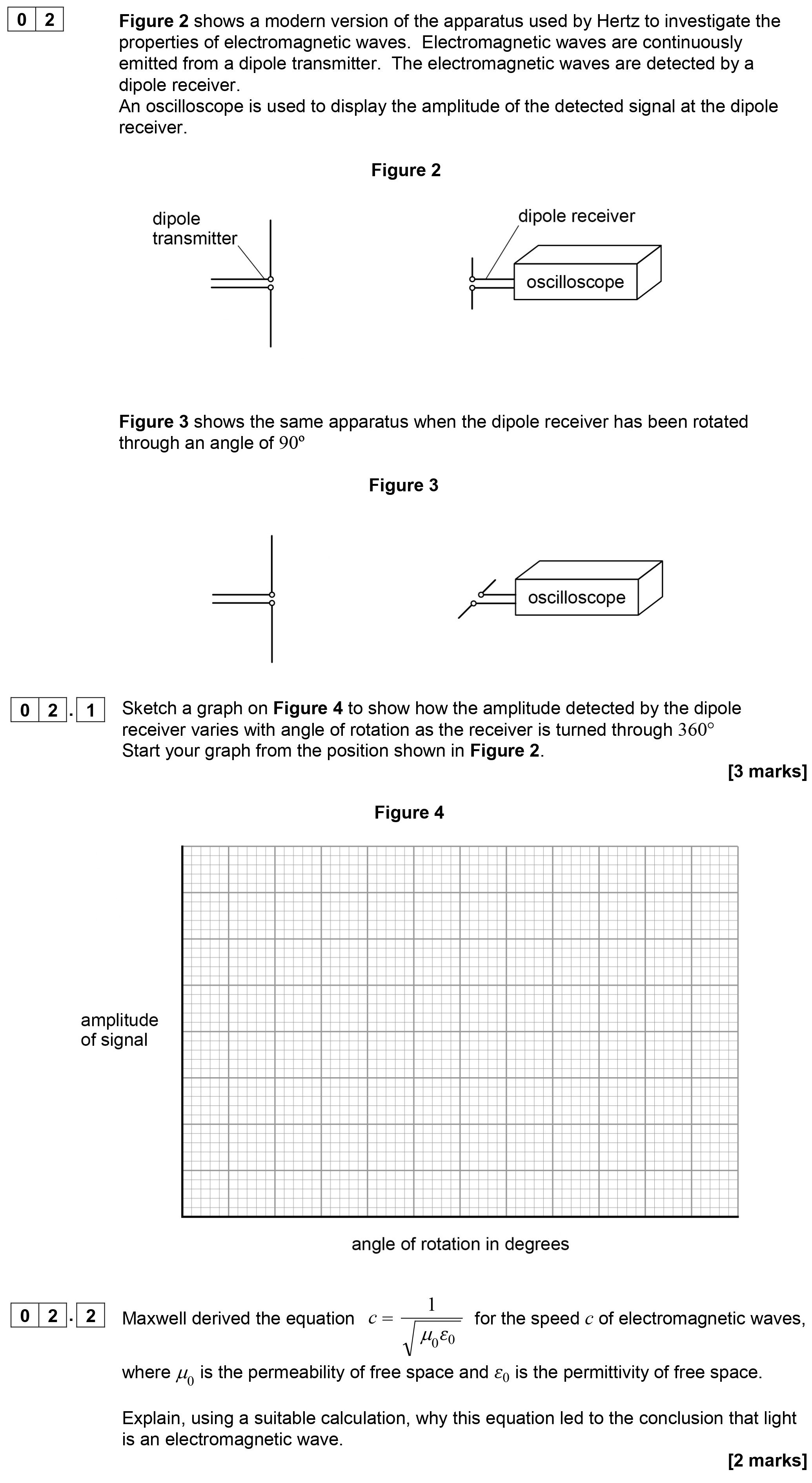 A-Level AQA Physics Longitudinal & Transverse Waves: Figure 2 shows a ...