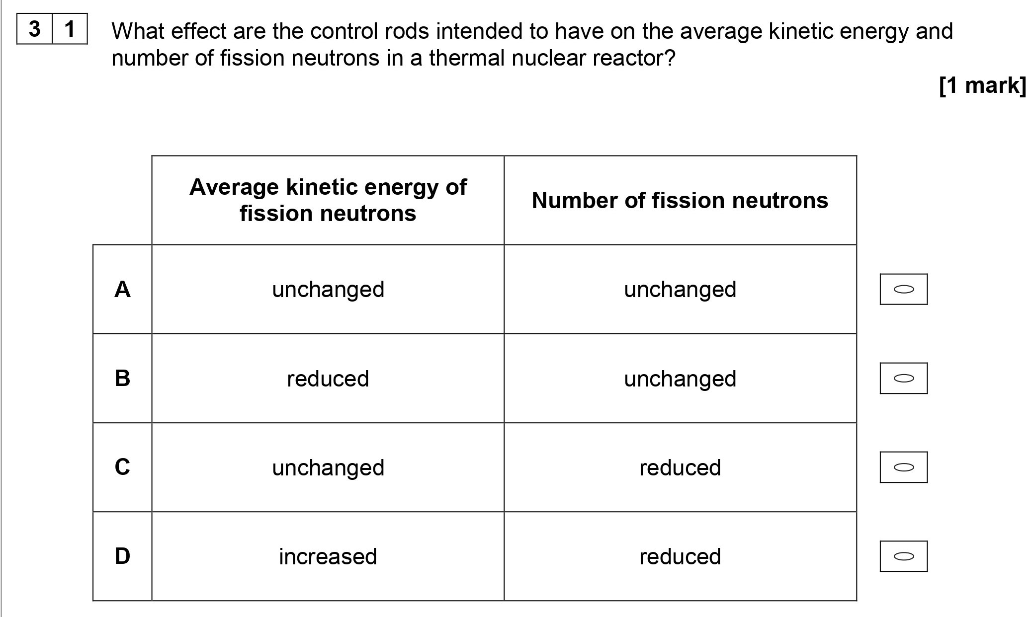 A-Level AQA Physics Nuclear Fusion & Fission: What effect are the ...