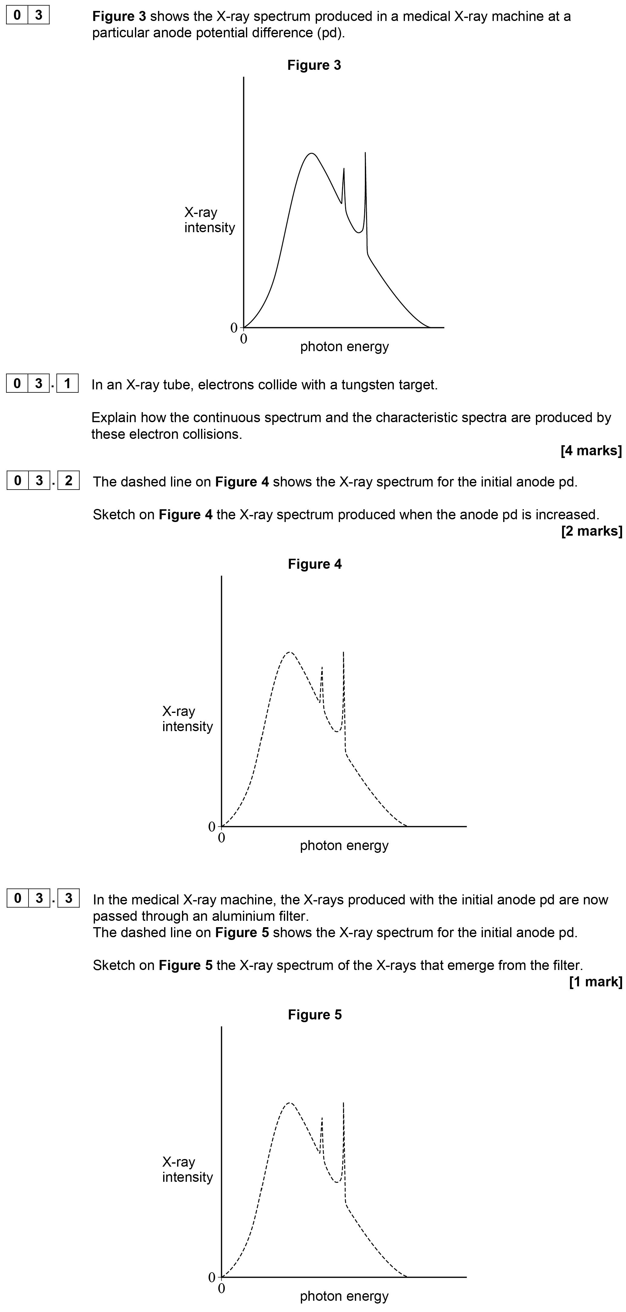 A-Level AQA Physics The Photoelectric Effect: Figure 3 shows the X-ray ...