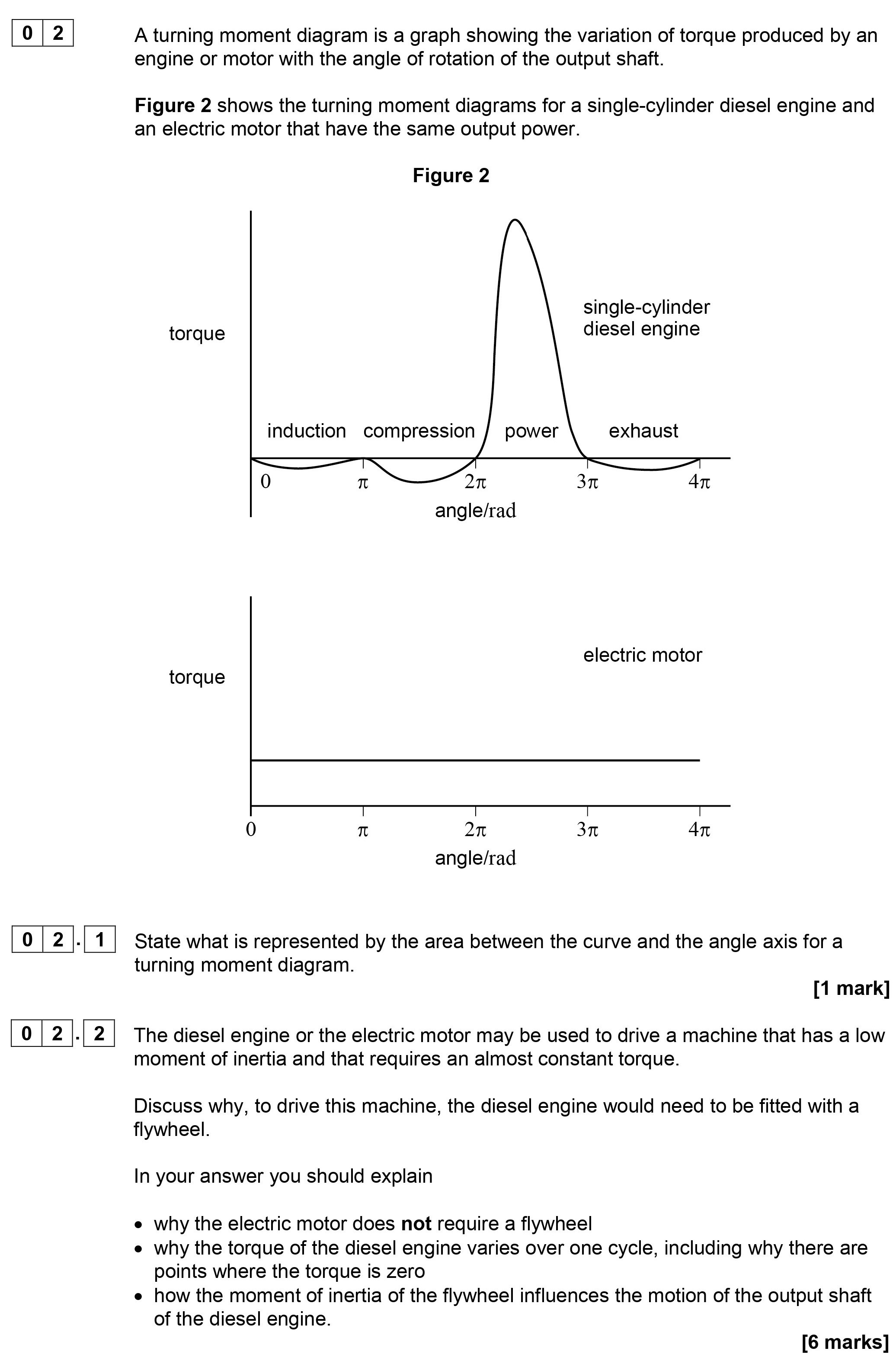 A-Level AQA Physics Linear Momentum & Conservation: A turning moment diagram is a gr