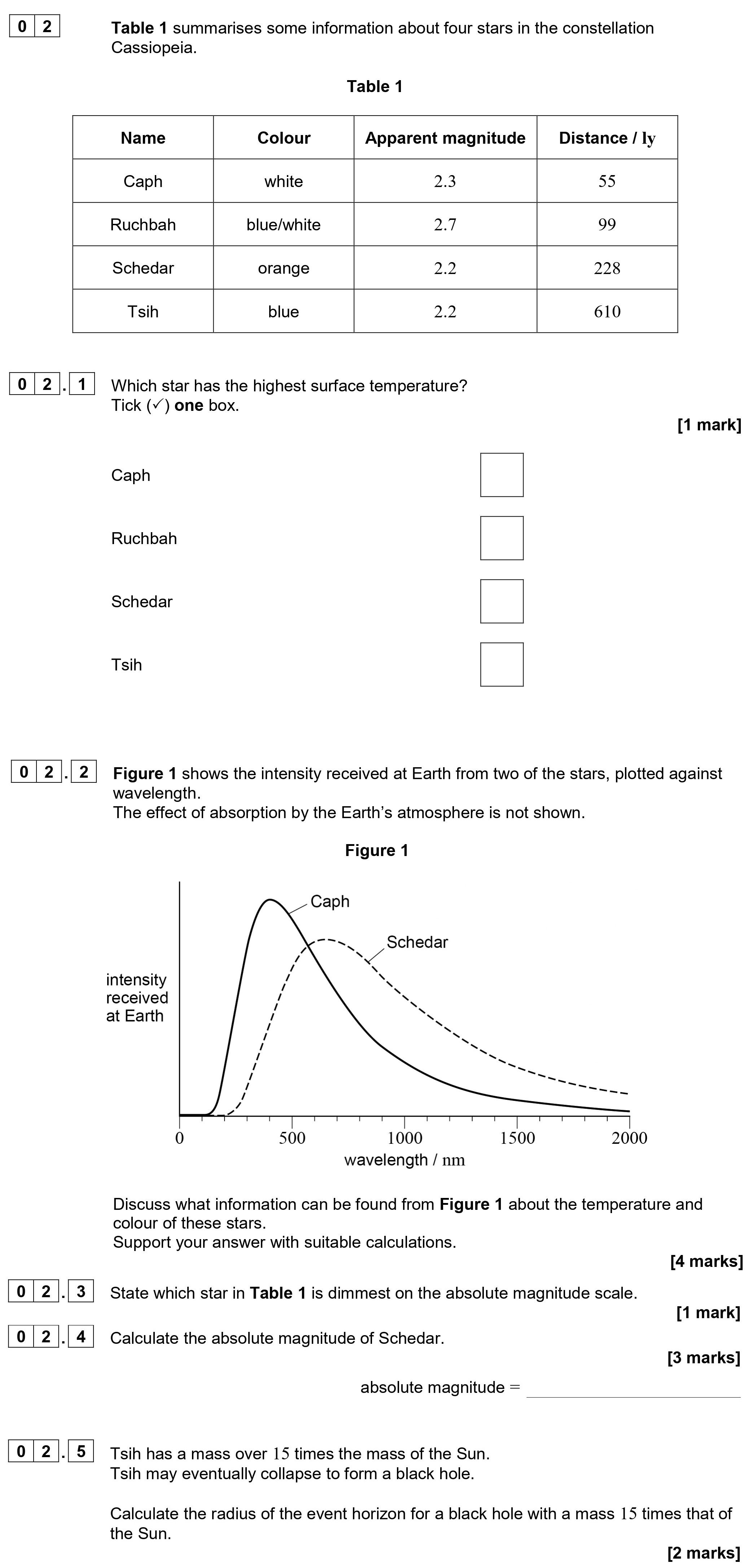 A-Level AQA Physics Classification of Stars: Table 1 summarises some ...