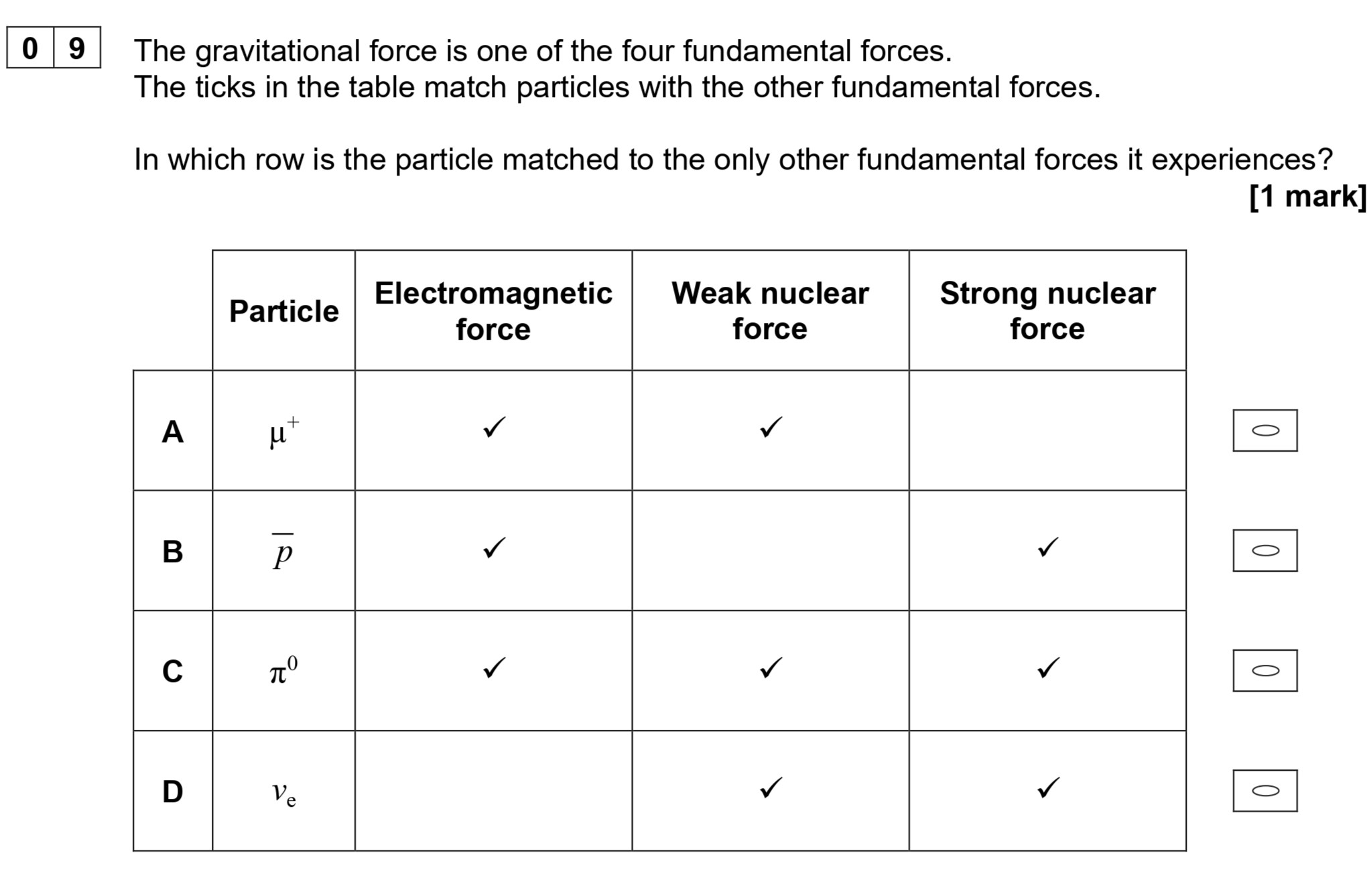 A-Level AQA Physics Classification of Particles: The gravitational ...