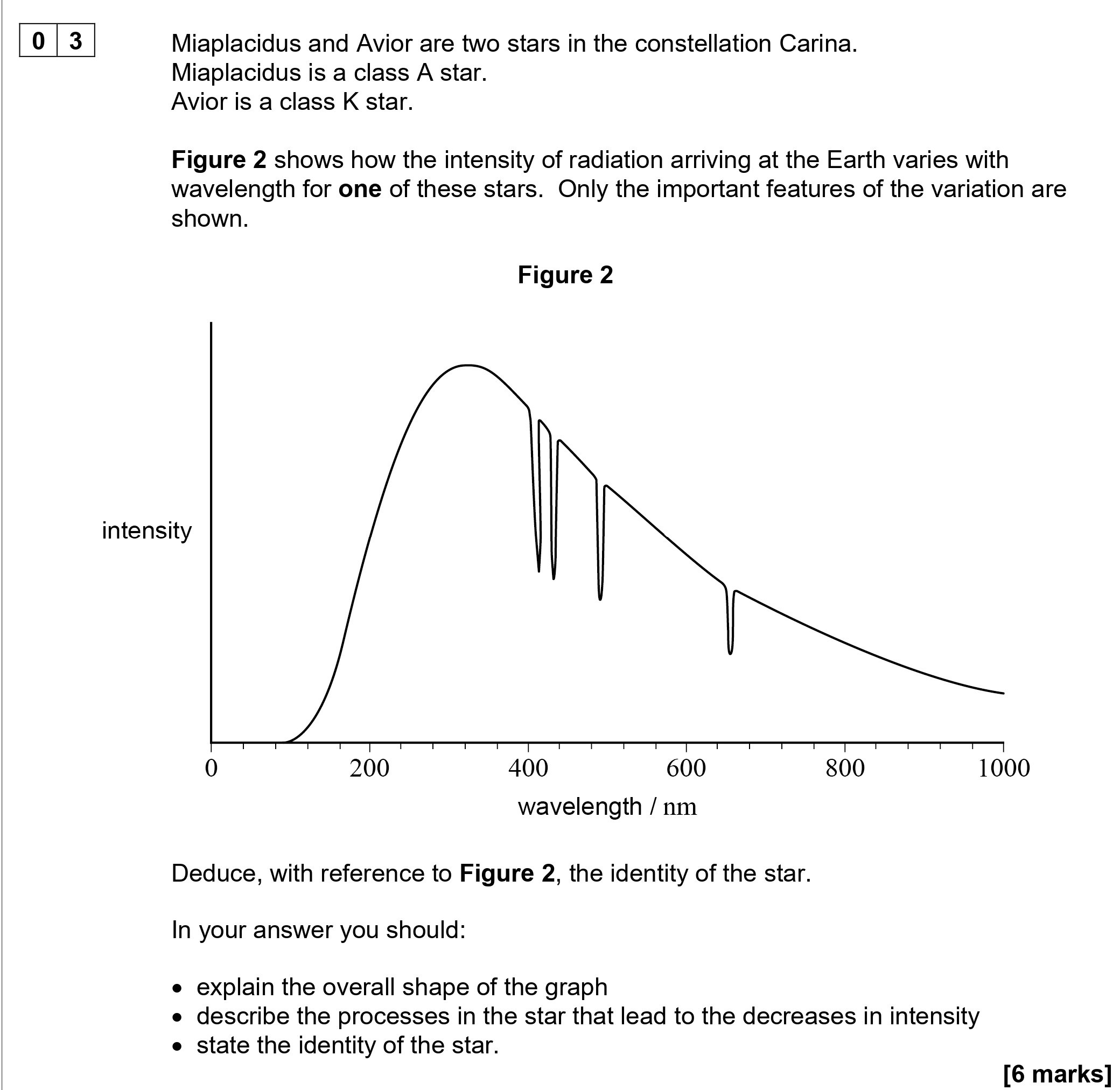 A-Level AQA Physics Classification of Stars: Miaplacidus and Avior are ...