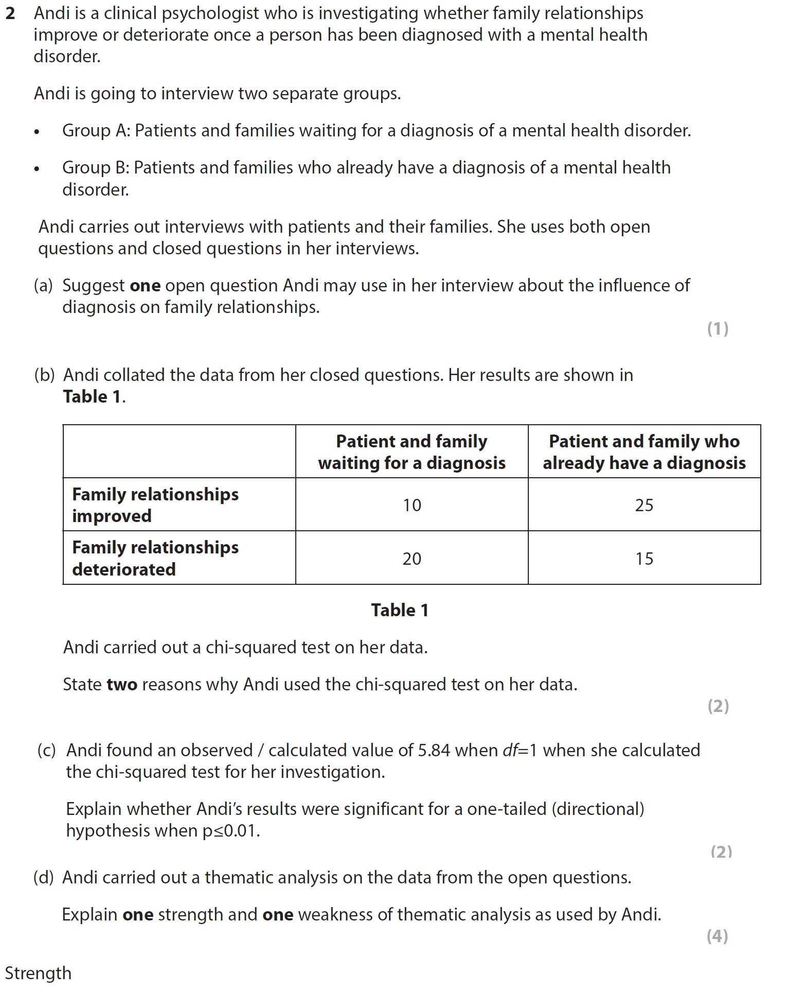 A-Level AQA Psychology Research Methods: Andi is a clinical psychologist