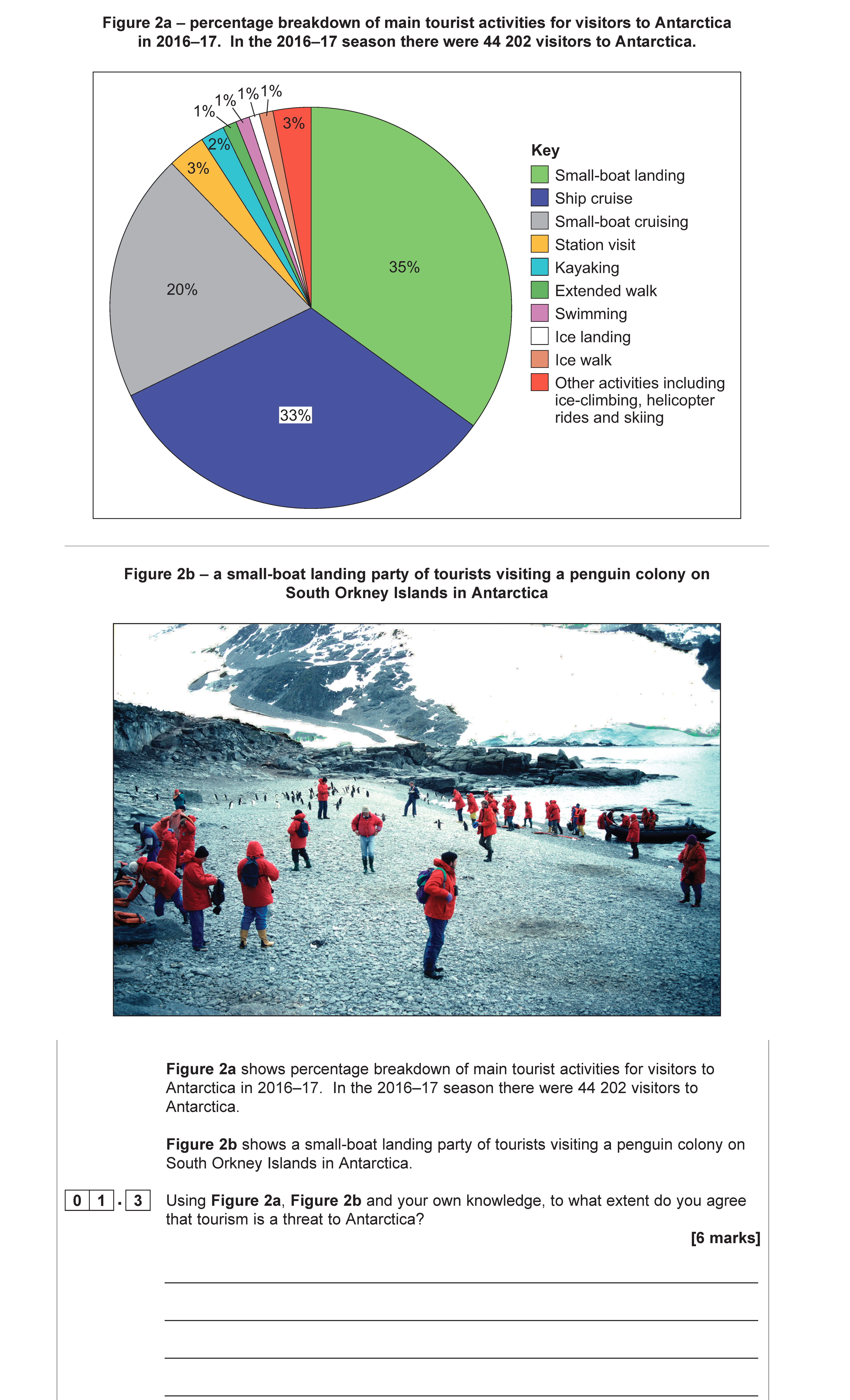 A-Level AQA Geography Antarctica as a Global Common: Using Figure 2a ...