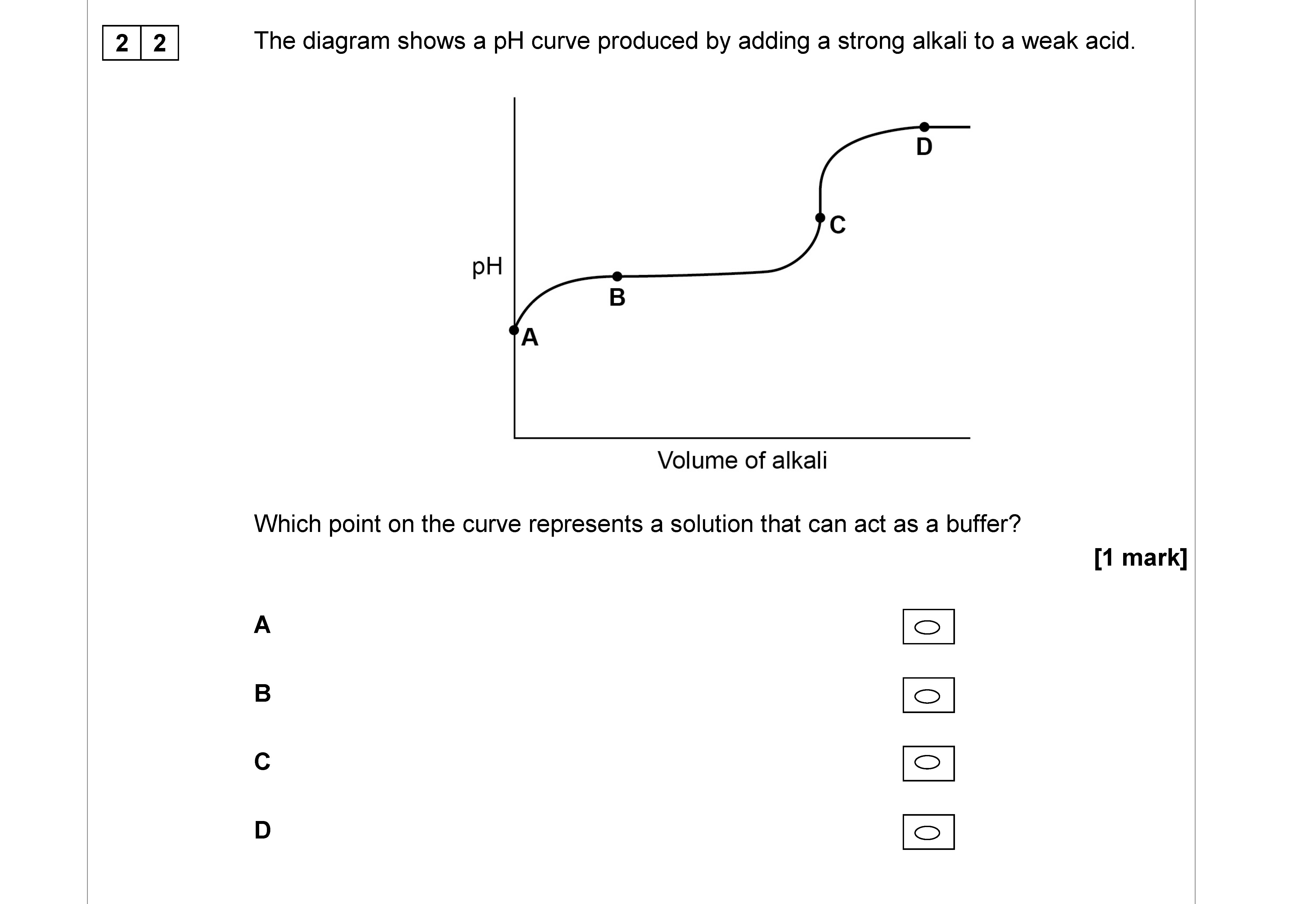 A-Level AQA Chemistry Fundamentals of Acids & Bases: The diagram shows ...