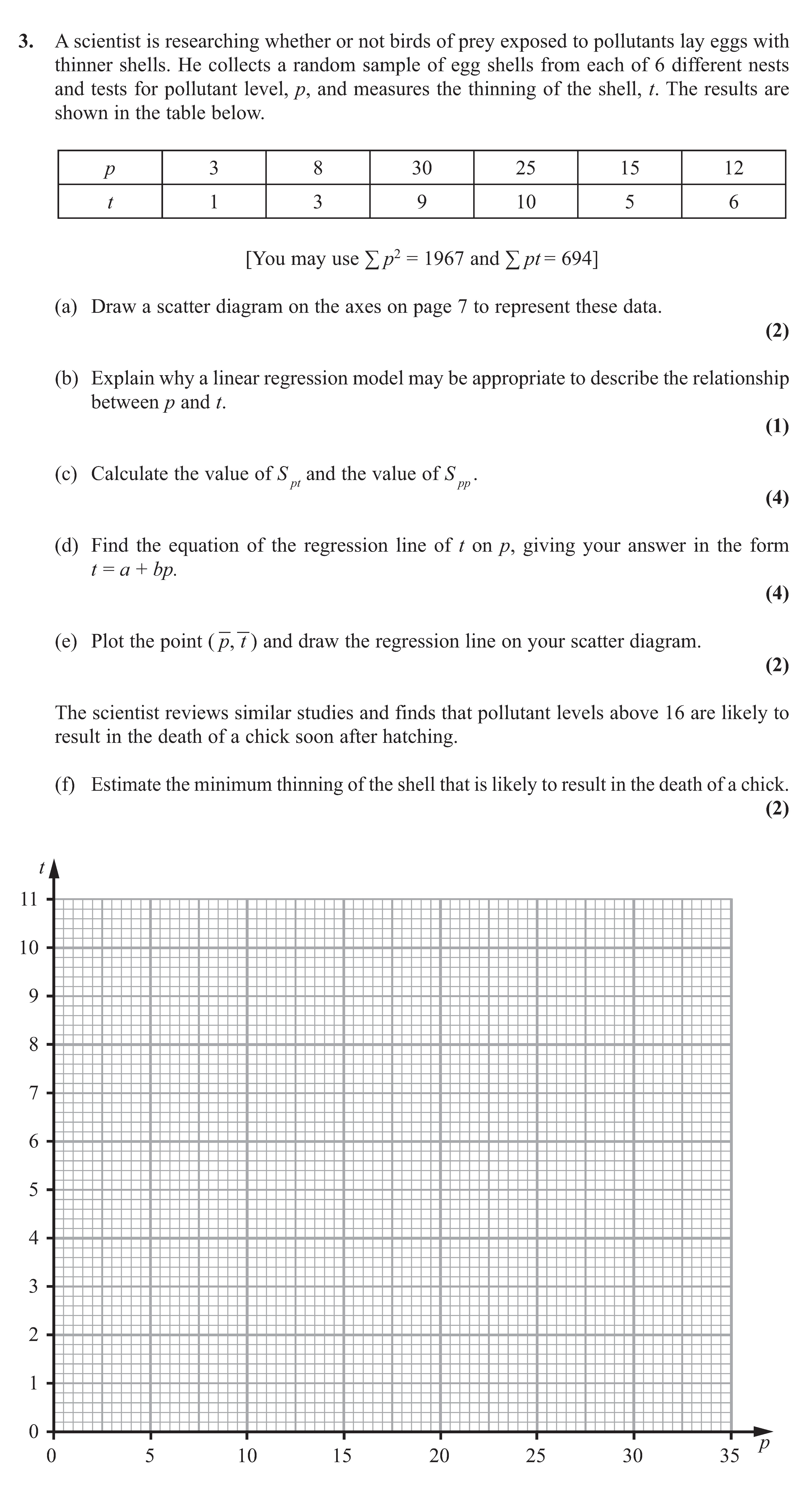 A-Level Edexcel Maths Statistics Sampling & Data Collection: A ...
