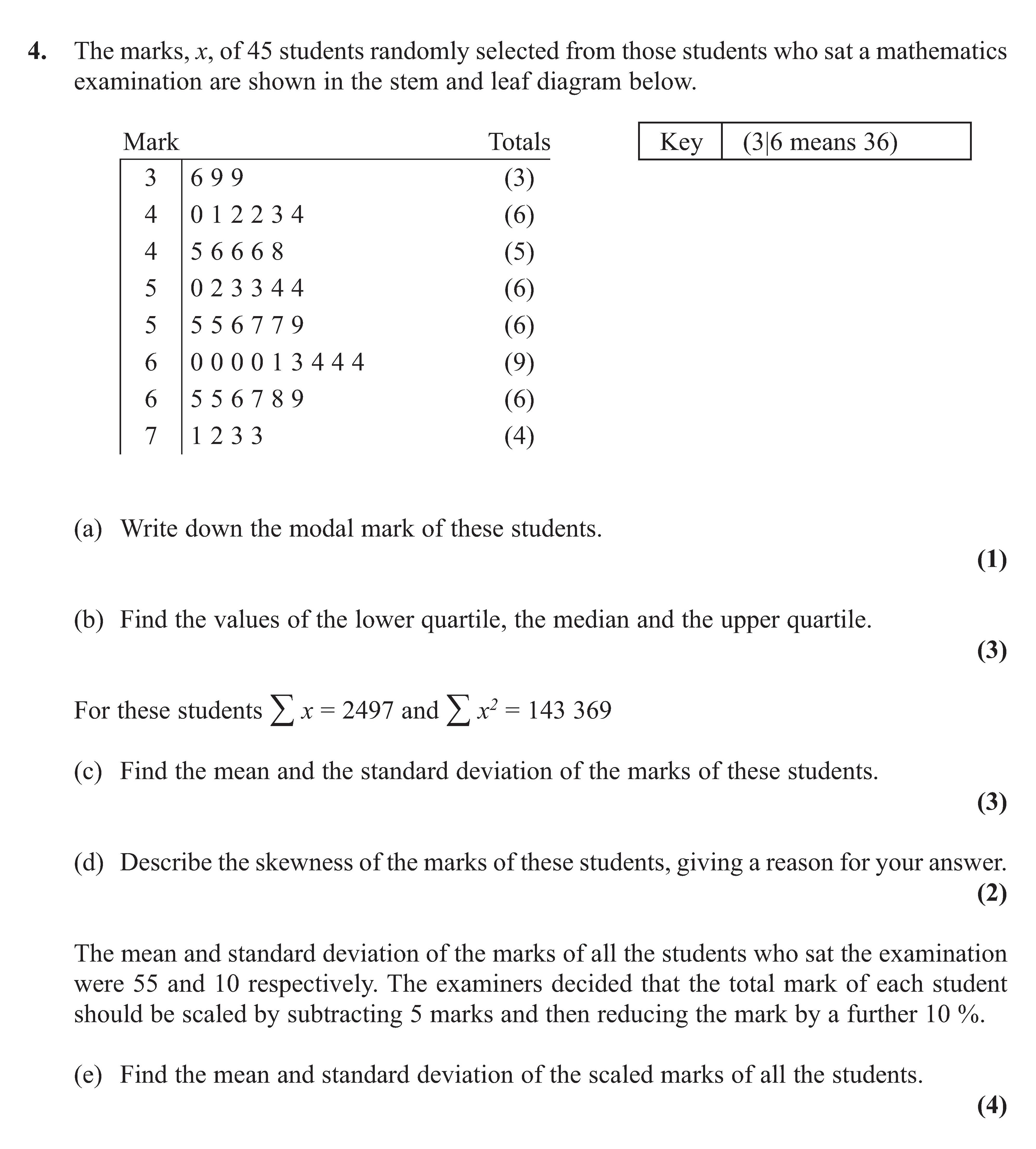 A-Level Edexcel Maths Statistics Data Presentation: The marks, x, of 45 ...