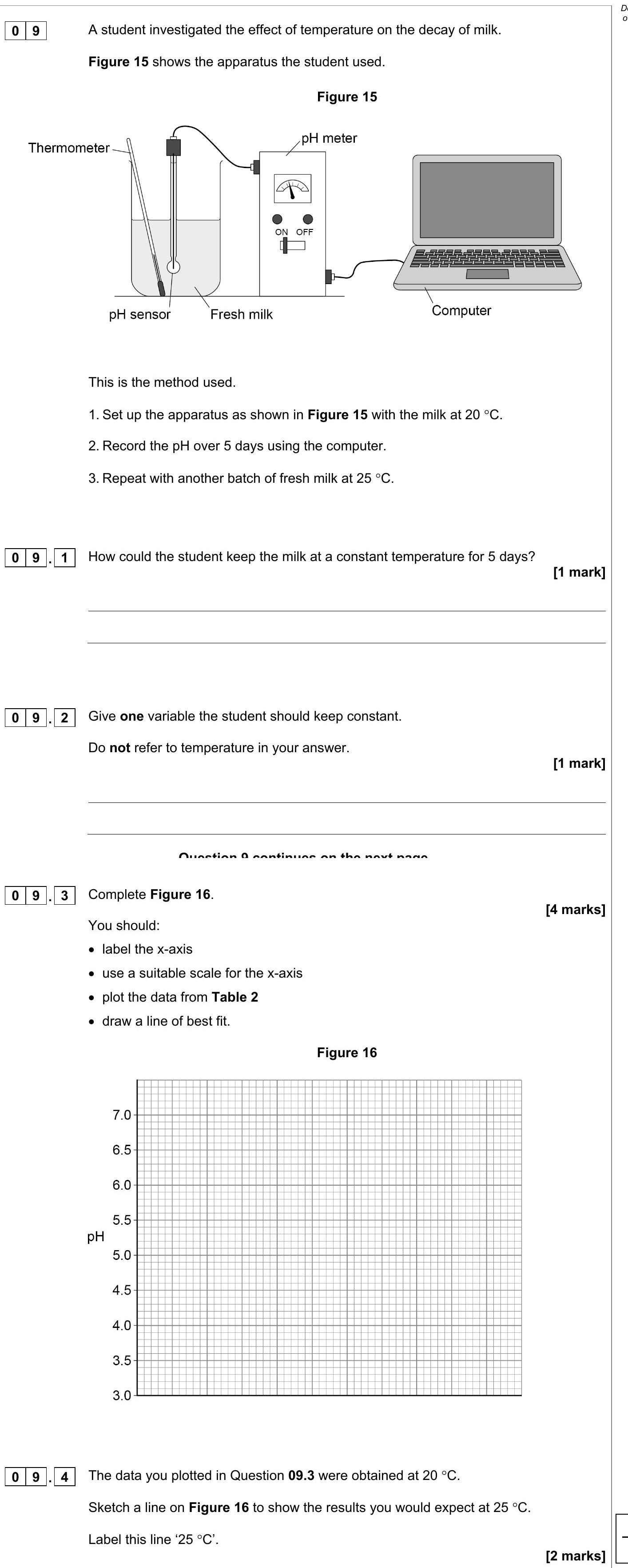GCSE AQA Biology Communicable Diseases: A student investigated the effec