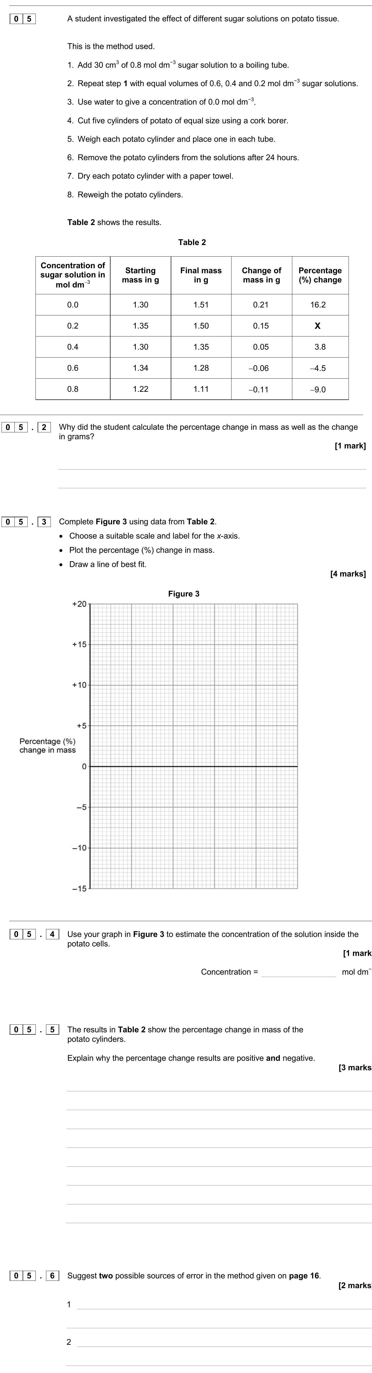 GCSE AQA Biology Plant Disease: A student investigated the effec