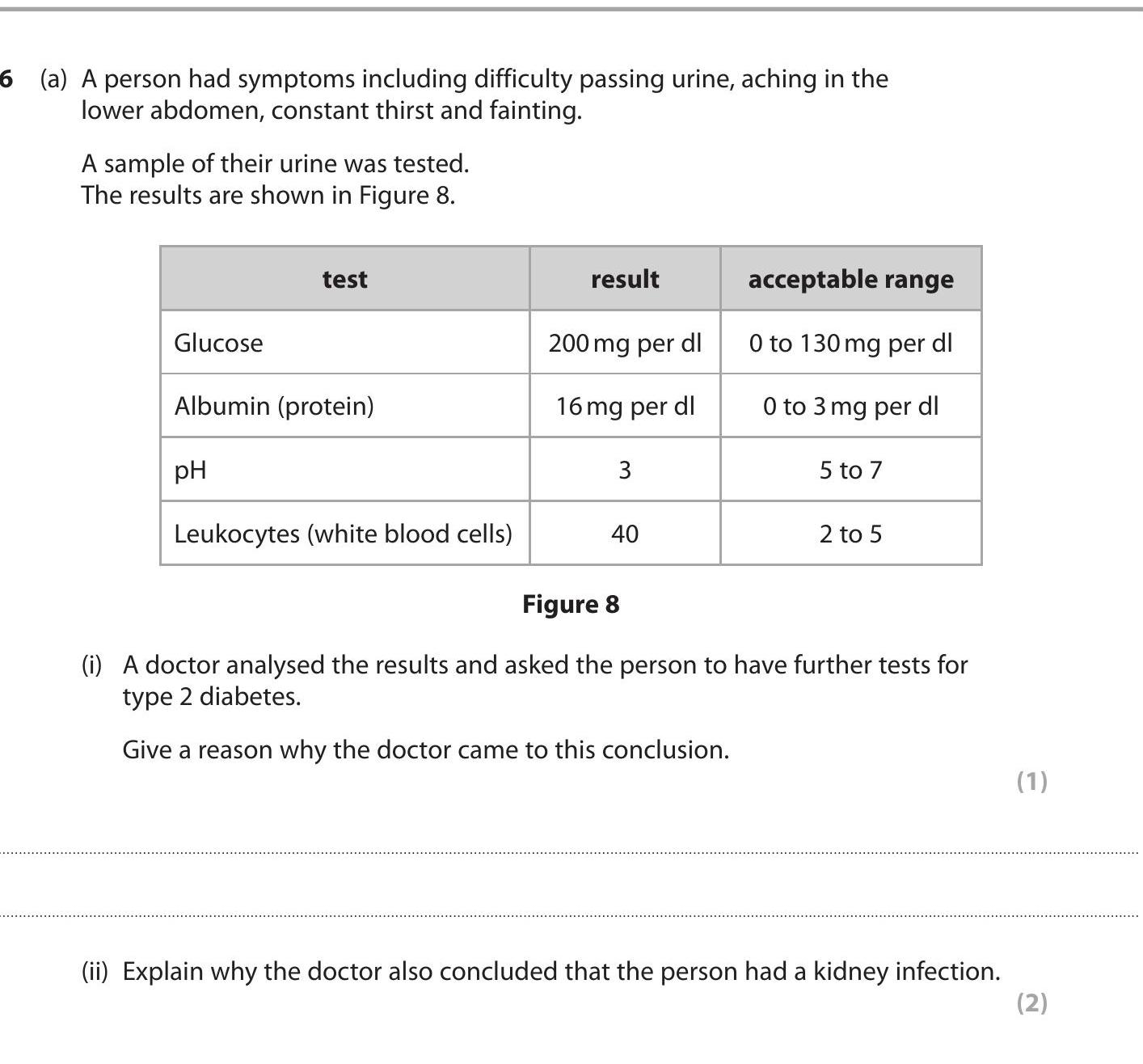 GCSE Edexcel Biology The kidneys: A person had symptoms including