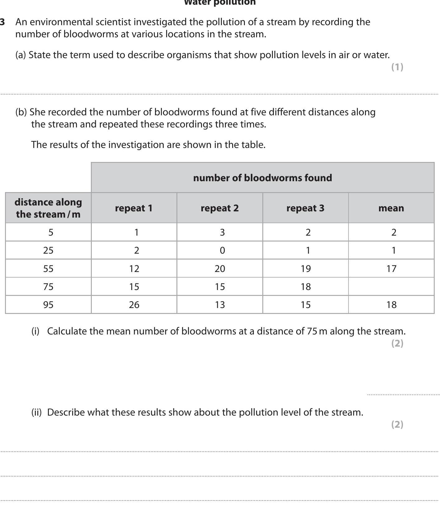 GCSE Edexcel Biology Indicator species: An environmental scientist inves