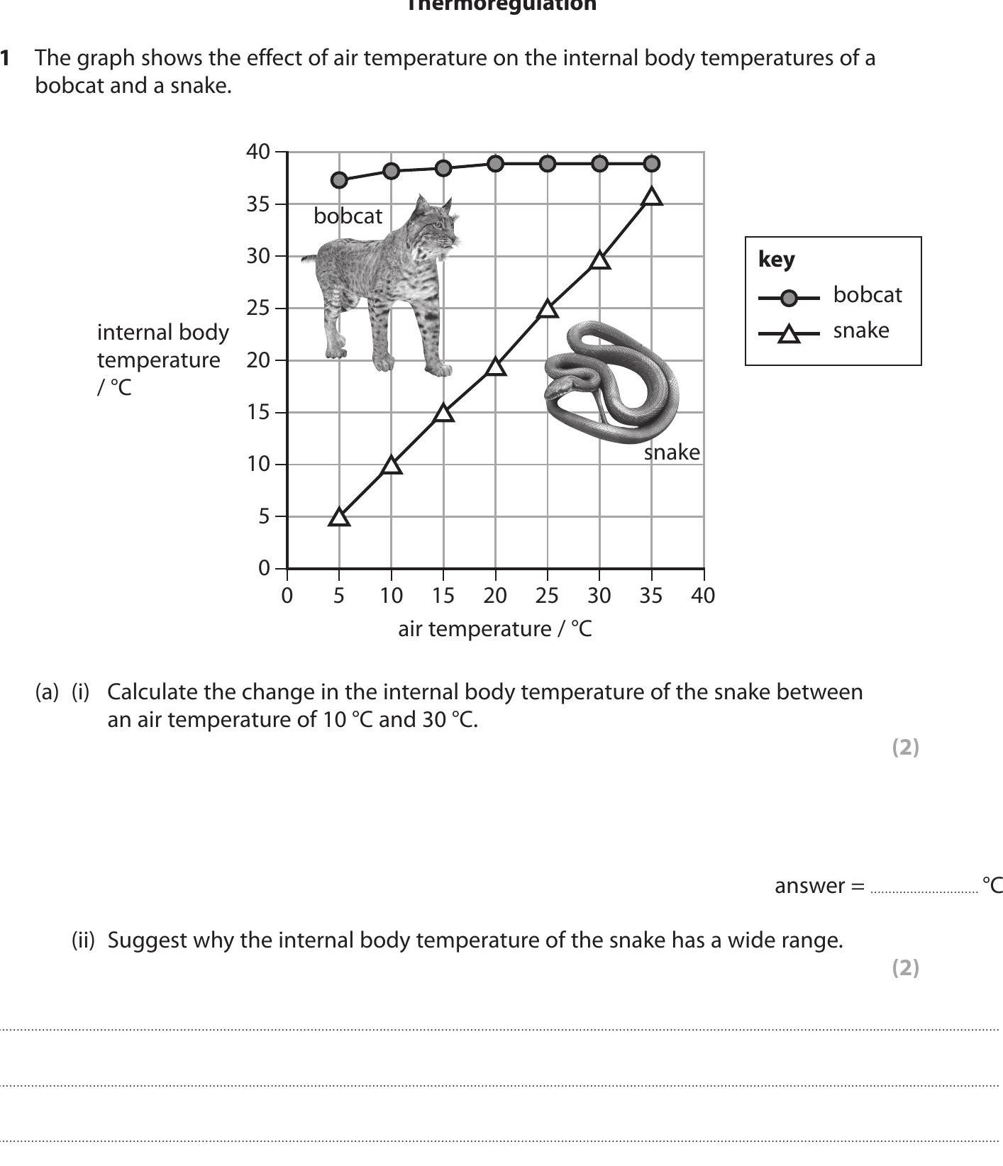 GCSE Edexcel Biology Thermoregulation: The graph shows the effect of ai