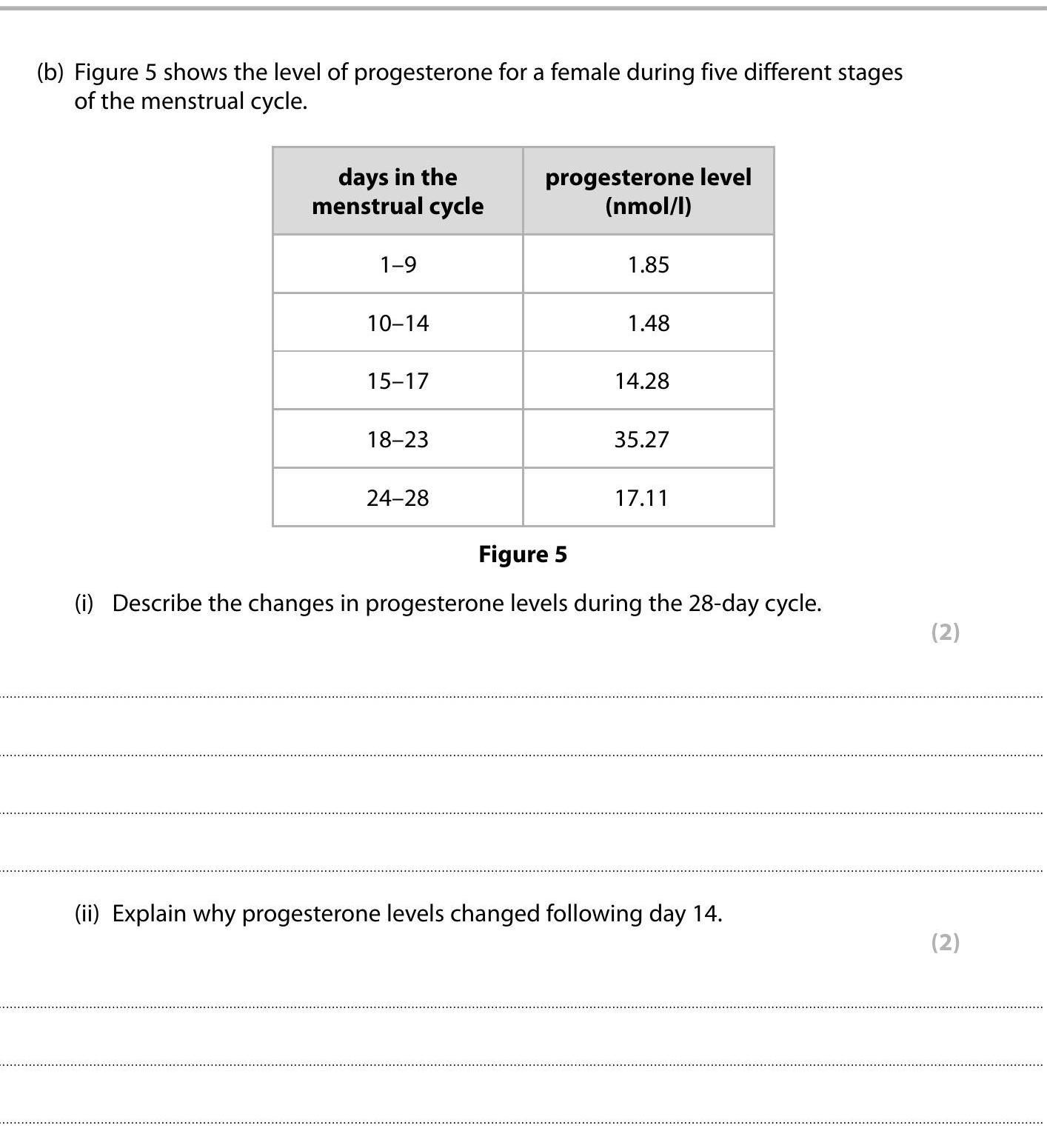 GCSE Edexcel Biology Combined Science Limiting factors on ...