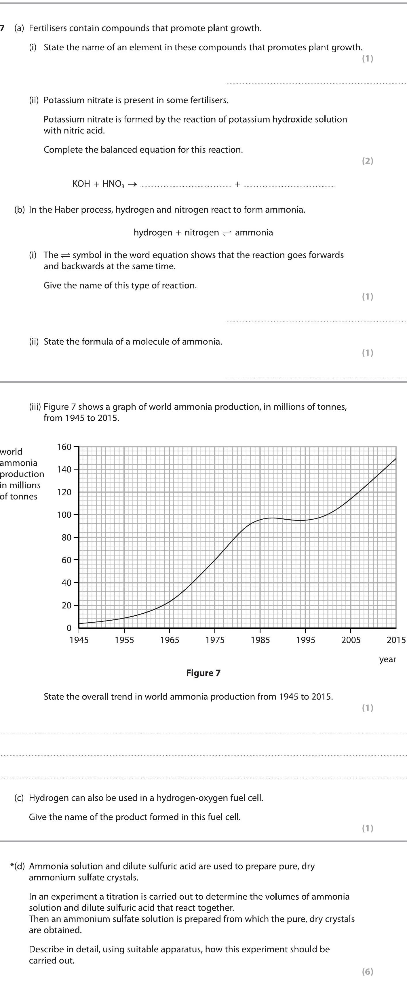 GCSE Edexcel Chemistry Fuel cells: 7. Fertilisers contain compounds