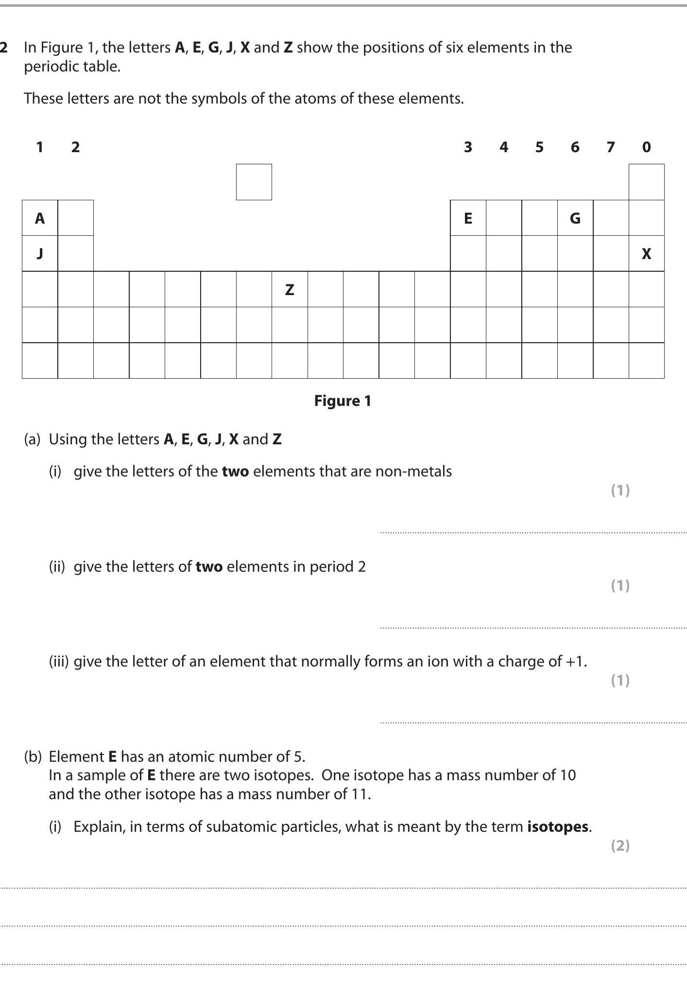 GCSE Edexcel Chemistry Group 7 – Halogens: In Figure 1, the letters A, E, G