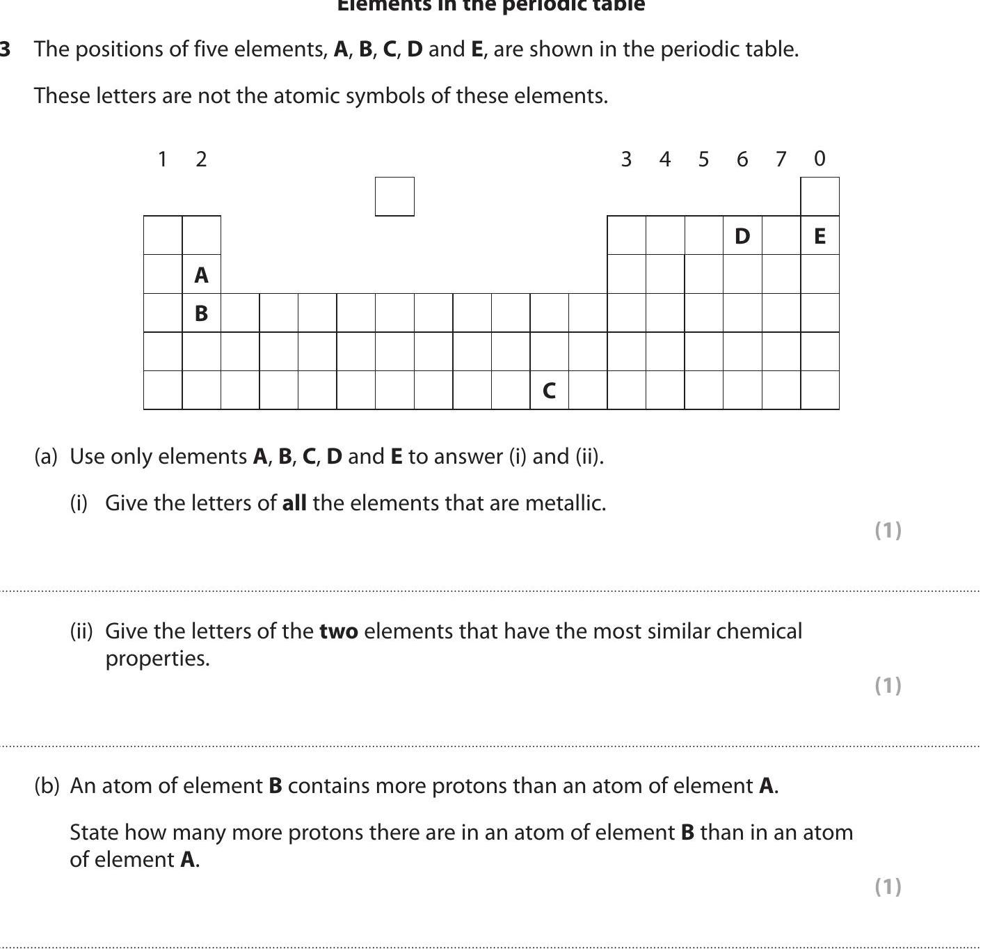 GCSE Edexcel Chemistry Group 1 – Alkali metals: 3 The positions of five ...