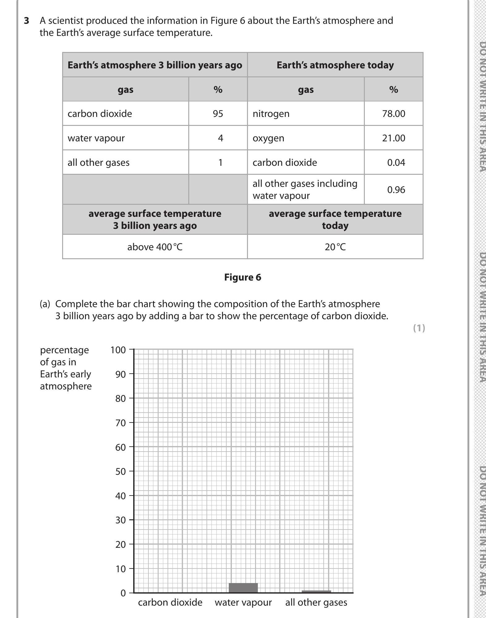 GCSE Edexcel Chemistry Combined Science Climate change: A scientist ...