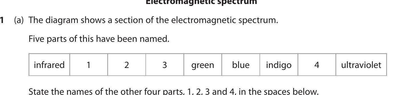 GCSE Edexcel Physics Electromagnetic spectrum: The diagram shows a ...
