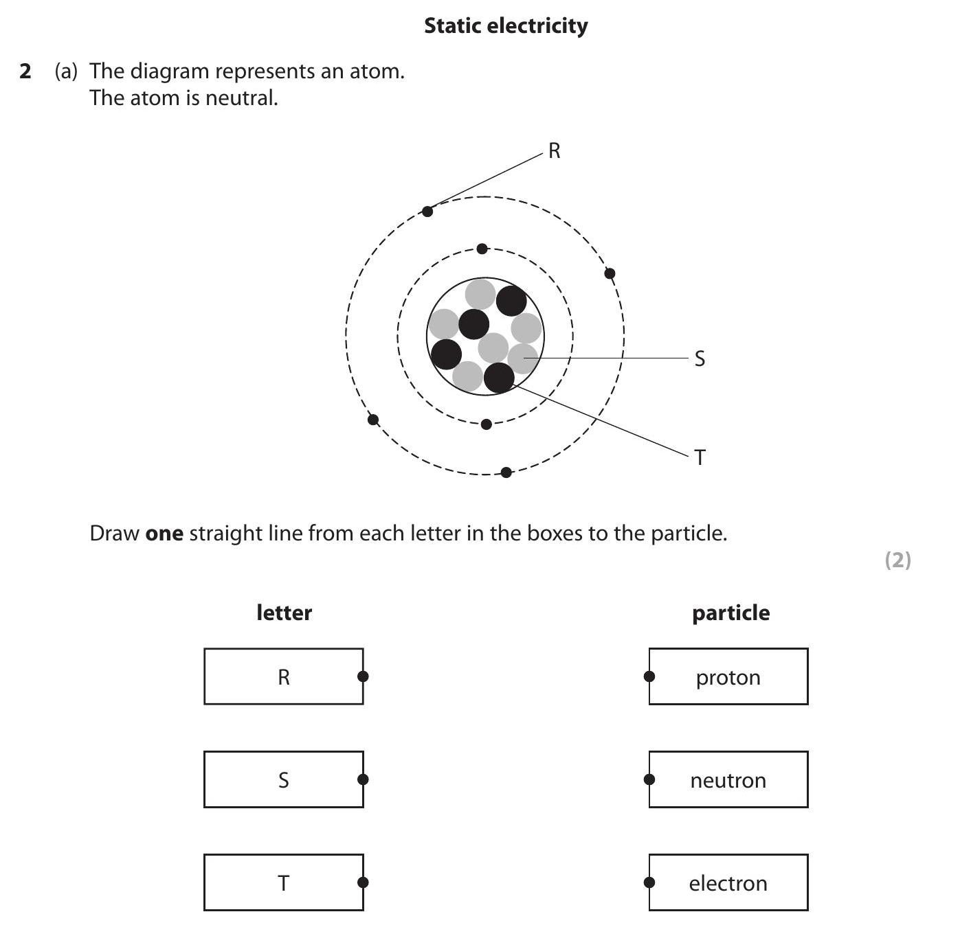 GCSE Edexcel Physics The Atom: The diagram represents an atom.
