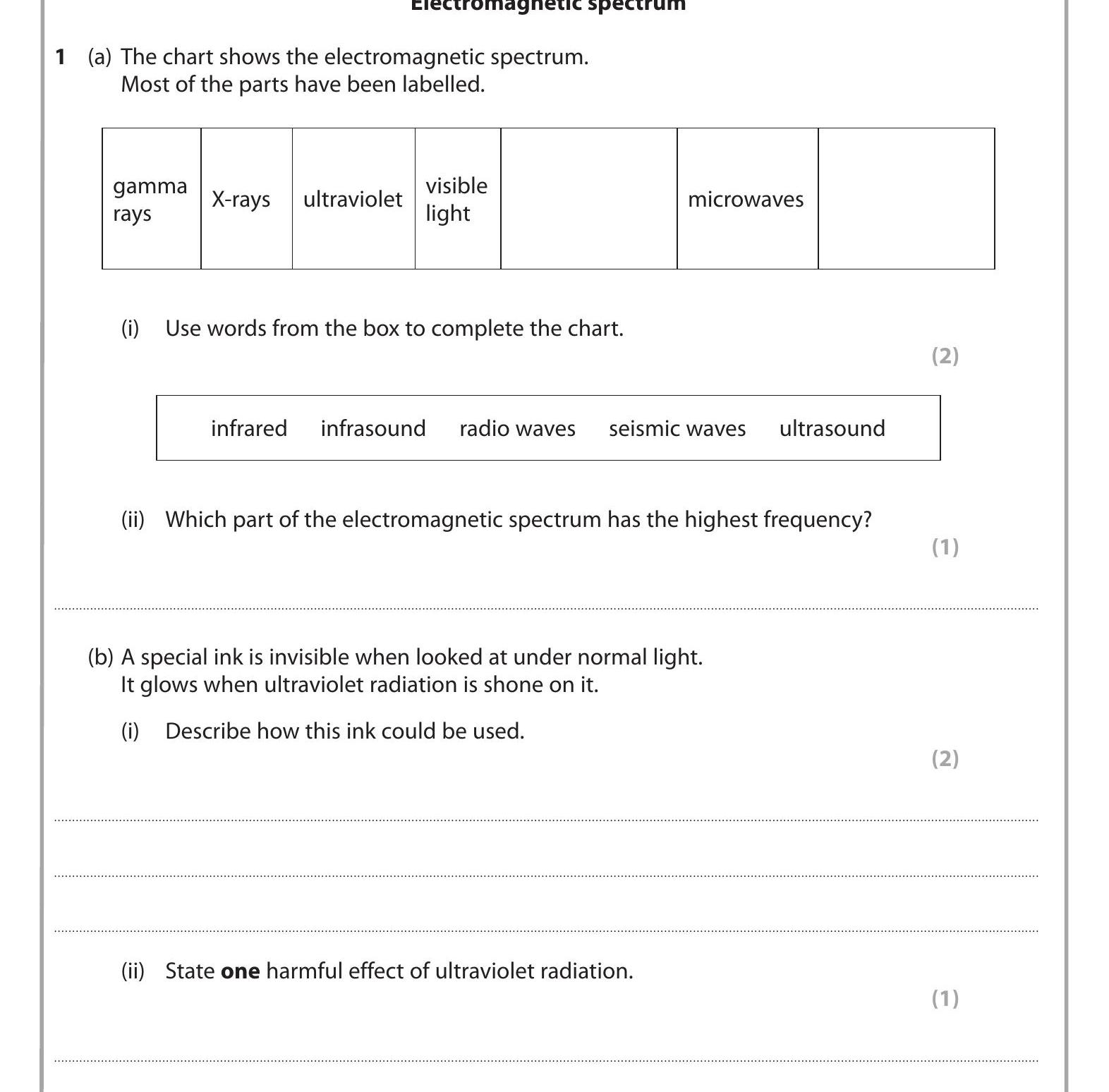 GCSE Edexcel Physics The Electromagnetic Spectrum: The chart shows the ...