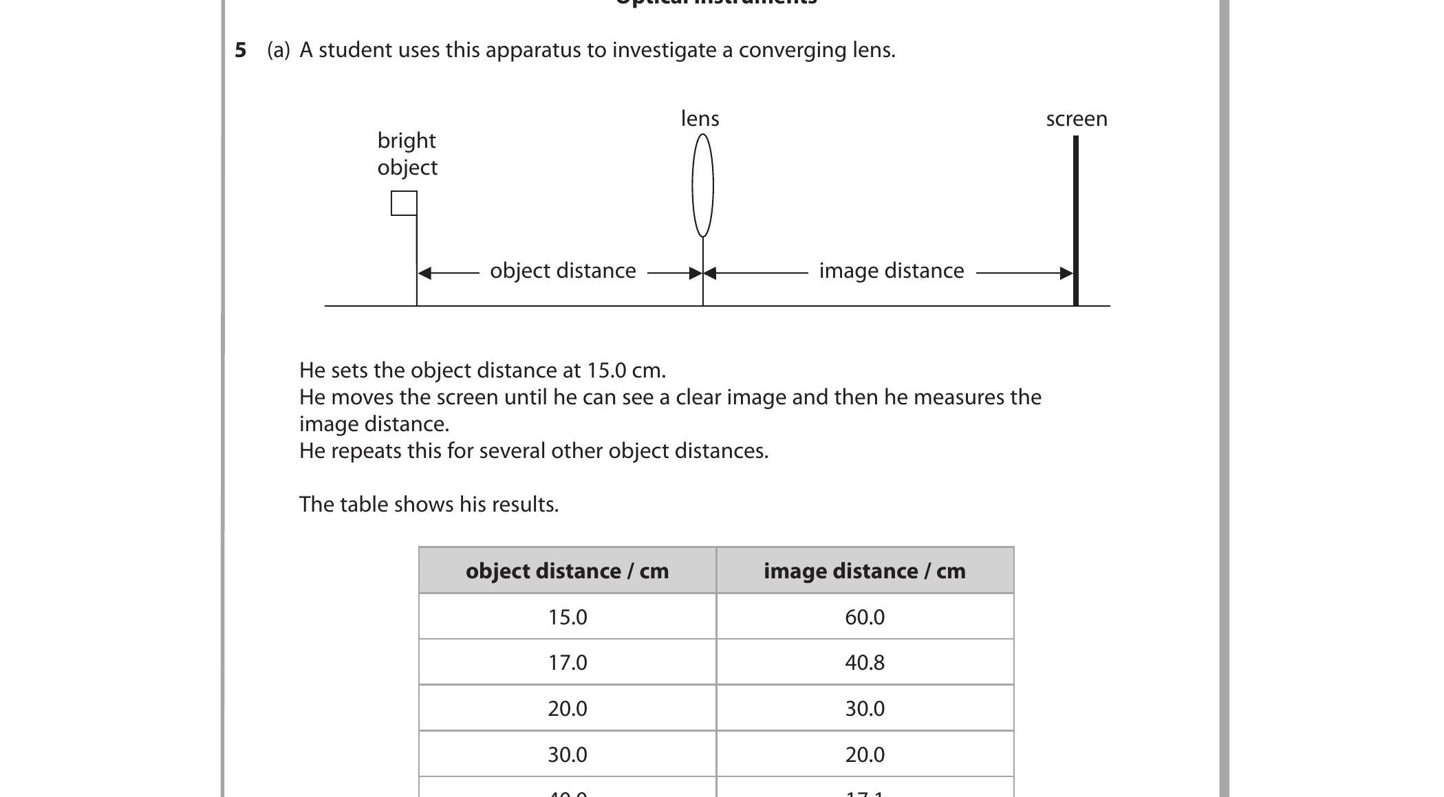 GCSE Edexcel Physics Lenses & ray diagrams: A student uses this ...