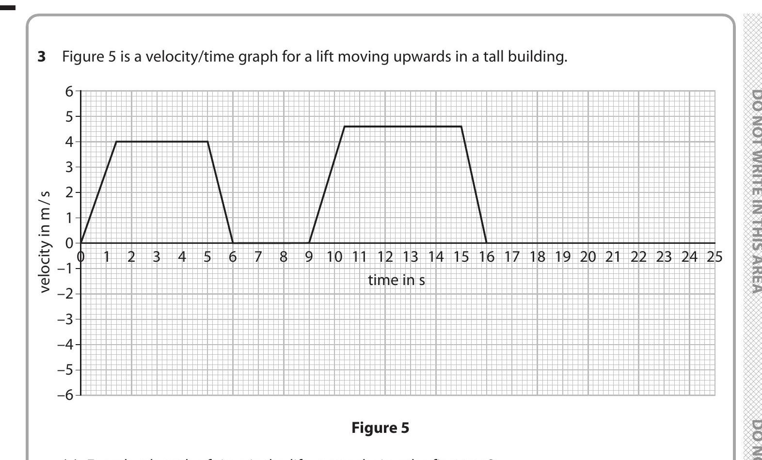 GCSE Edexcel Physics Combined Science Velocity-time graphs: Figure 5 is ...