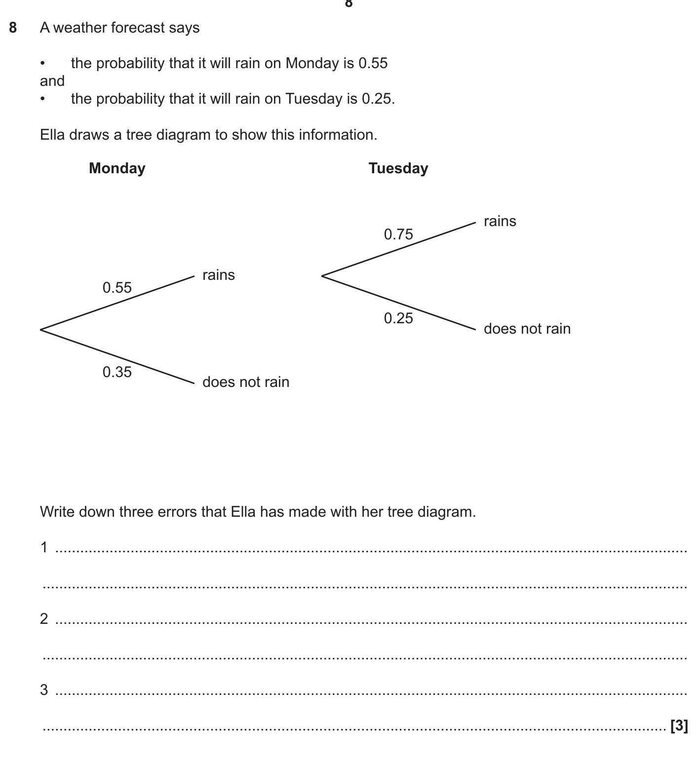 GCSE OCR Maths Tree diagrams: A weather forecast says - the p