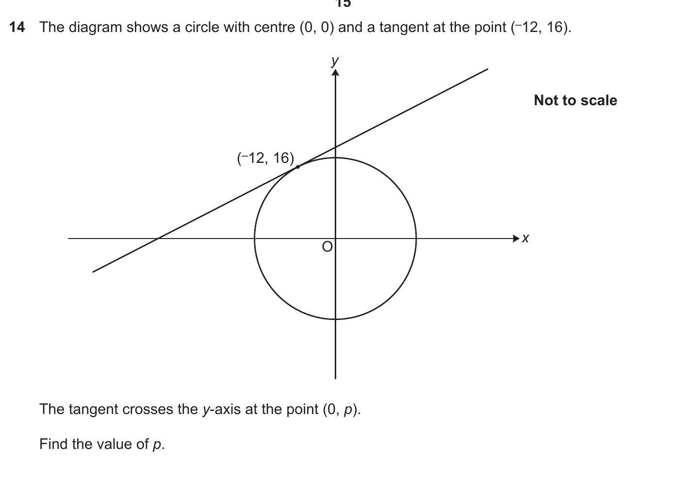 GCSE OCR Maths Circle theorems: The diagram shows a circle with