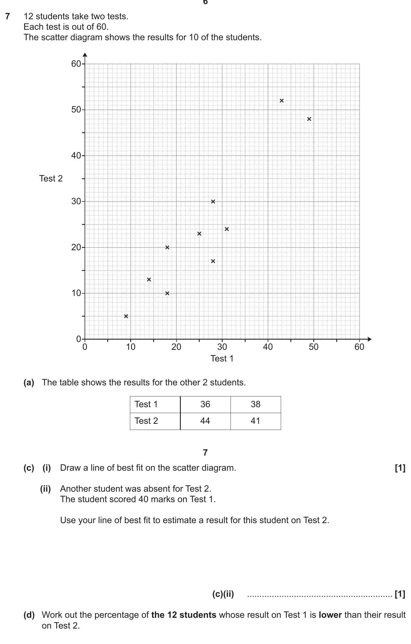 GCSE OCR Maths Scattergraphs: 12 students take two tests. Each