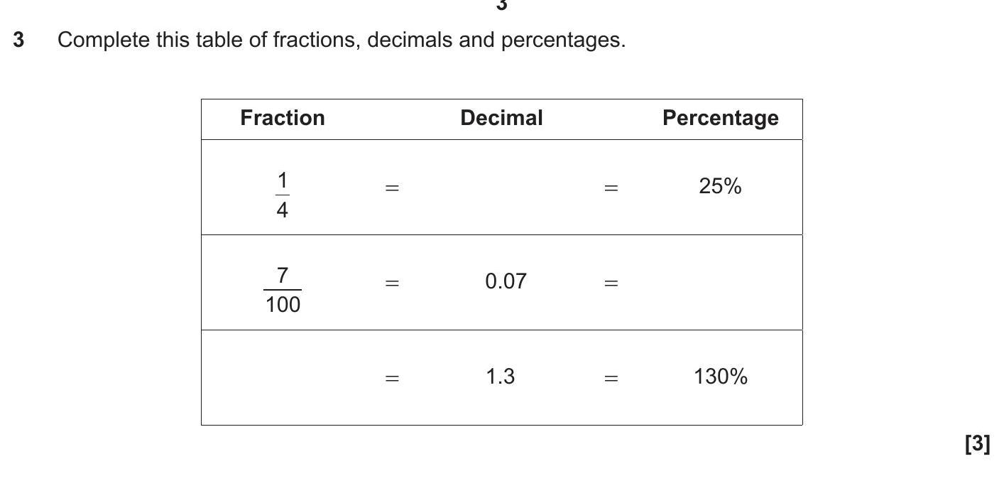 GCSE OCR Maths 3D trigonometry: Complete this table of fractions