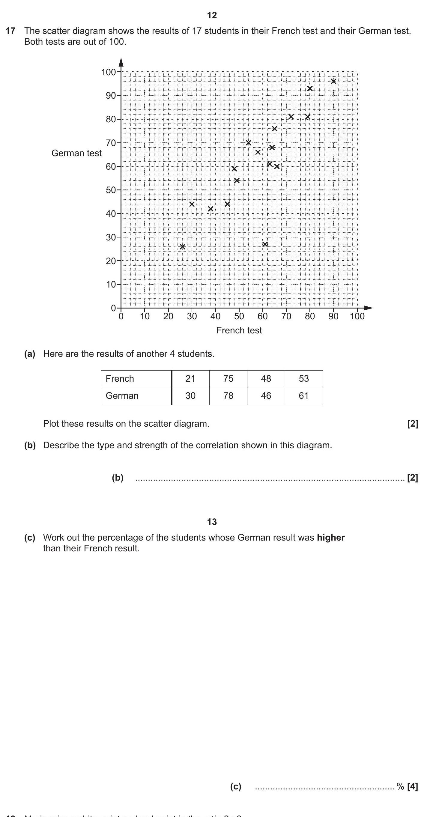 GCSE OCR Maths Quadratic and cubic graphs: 17 The scatter diagram shows the
