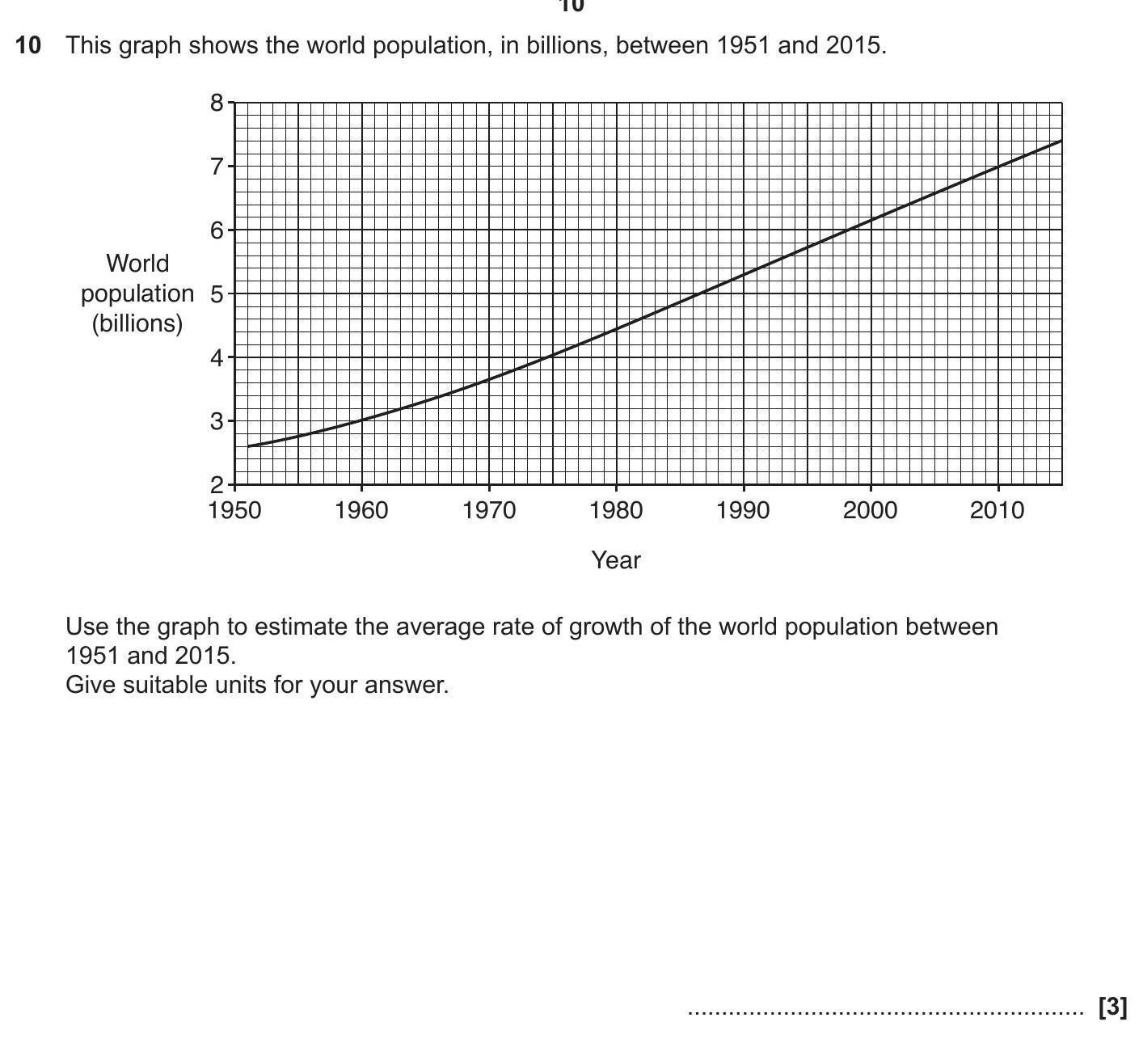GCSE OCR Maths Shapes of graphs: This graph shows the world popul