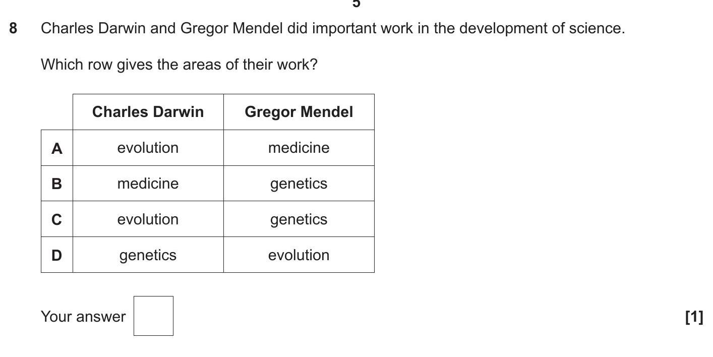 GCSE OCR Gateway Biology 3.1 Communicable Diseases: Charles Darwin and ...