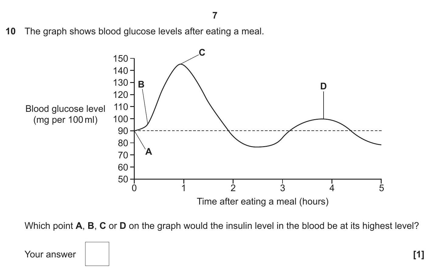 GCSE OCR Gateway Biology Hormones: Maintaining Blood Homeostasis: The ...