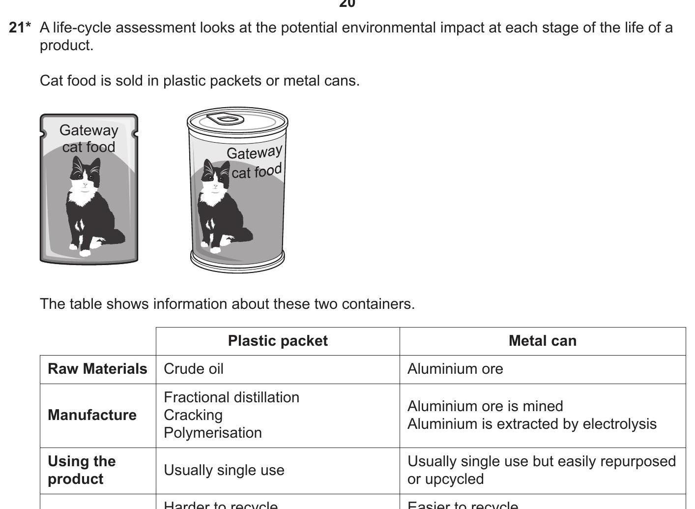 GCSE OCR Gateway Chemistry Synthetic & Natural Polymers: A life-cycle ...