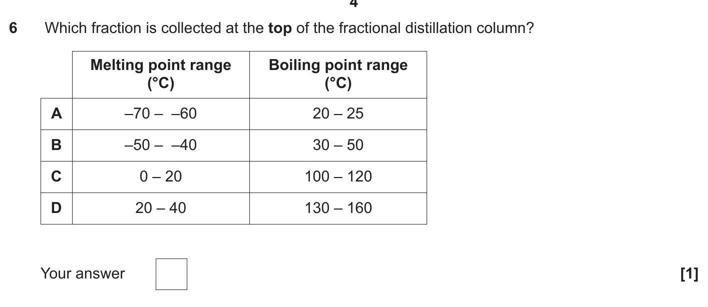 GCSE OCR Gateway Chemistry Purity, Formulations & Chromatography: Which ...