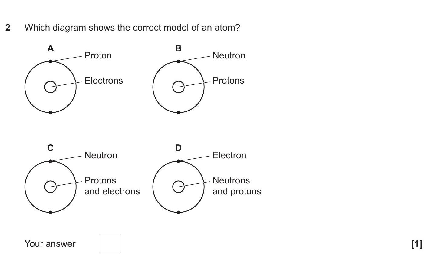 GCSE OCR Gateway Physics Atoms & Isotopes: Which diagram shows the correct