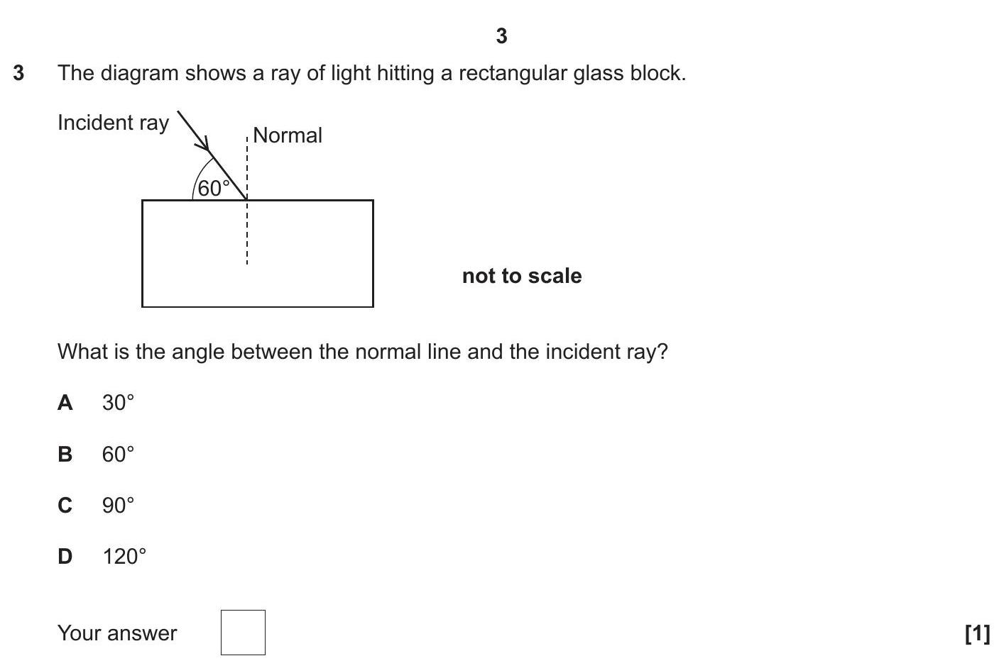 GCSE OCR Gateway Physics 6.3 Optics: The diagram shows a ray of light