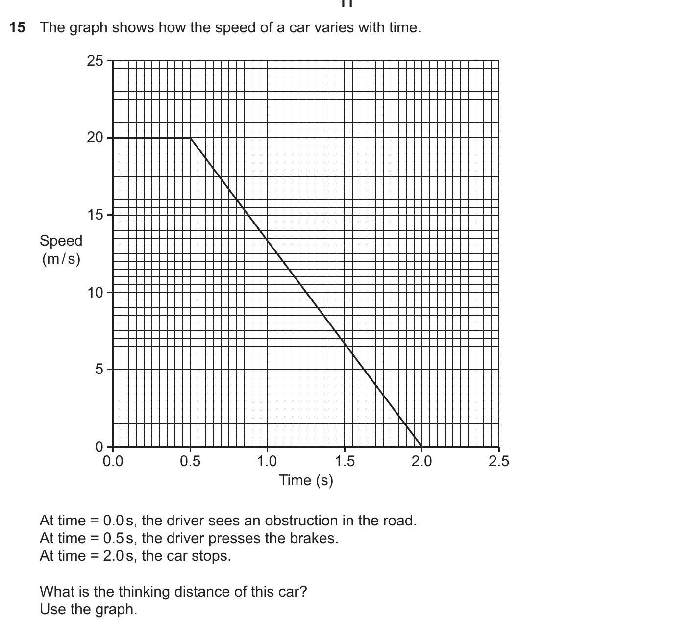 GCSE OCR Gateway Physics 5.6 Describing Motion: The graph shows how the ...