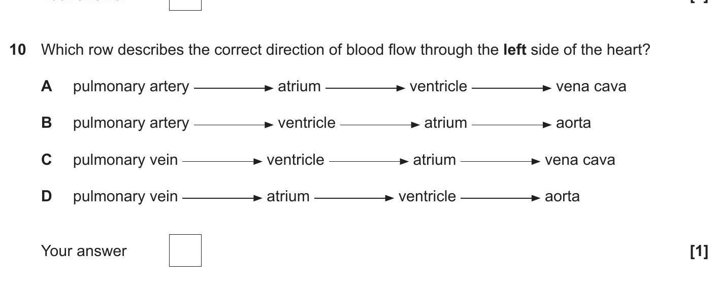 GCSE OCR Gateway Biology Combined Science Organisation: The ...
