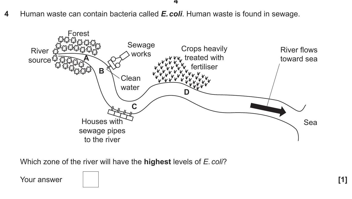 GCSE OCR Gateway Biology Combined Science Communicable Diseases: Human ...
