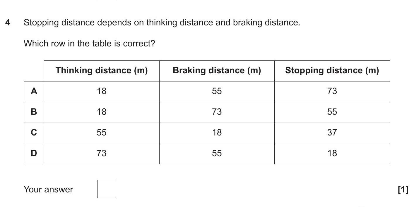 GCSE OCR Gateway Physics Combined Science Stopping Distances: Stopping ...