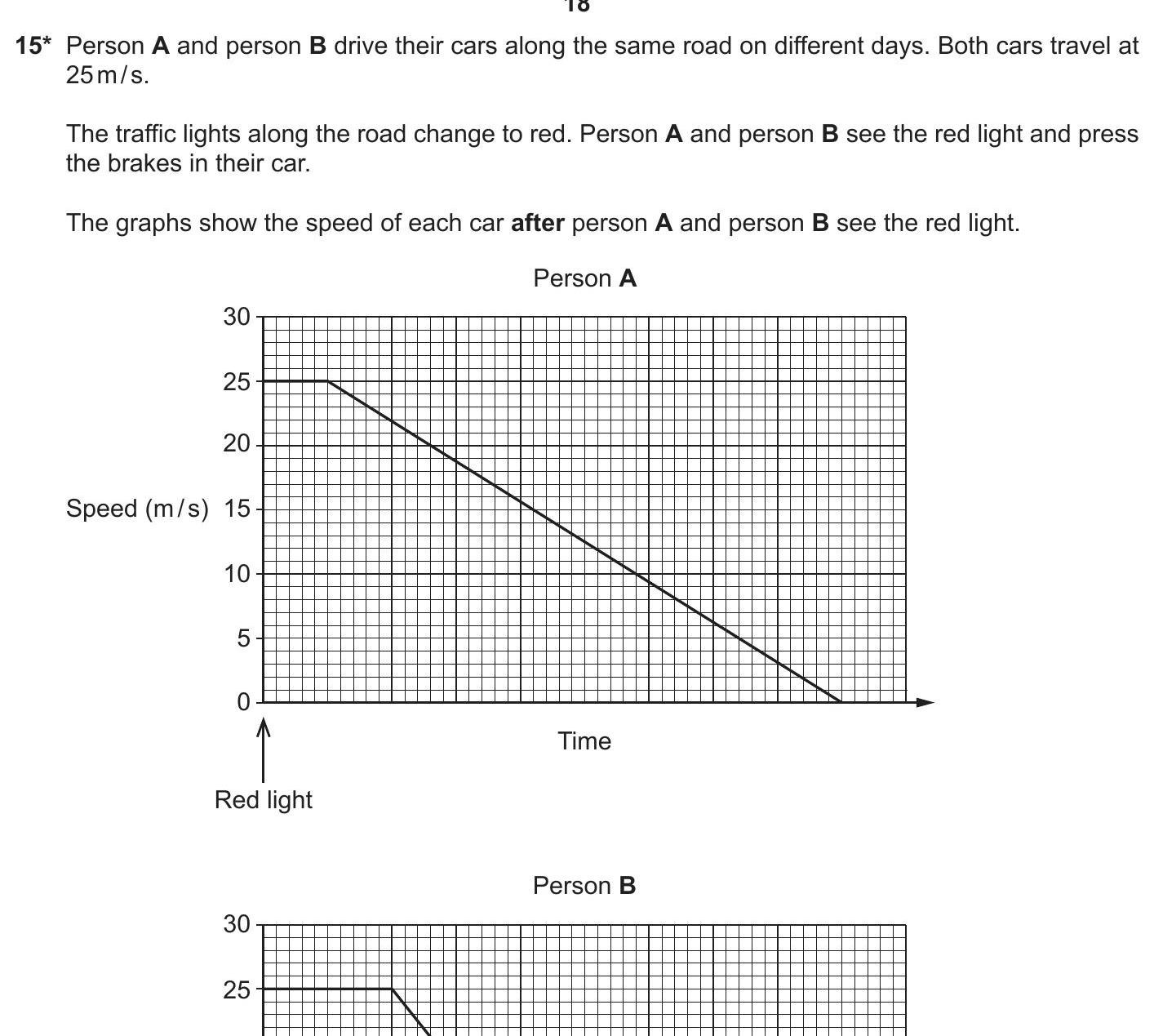 GCSE OCR Gateway Physics Combined Science 5.4 Describing Motion: Person A and person B drive thei