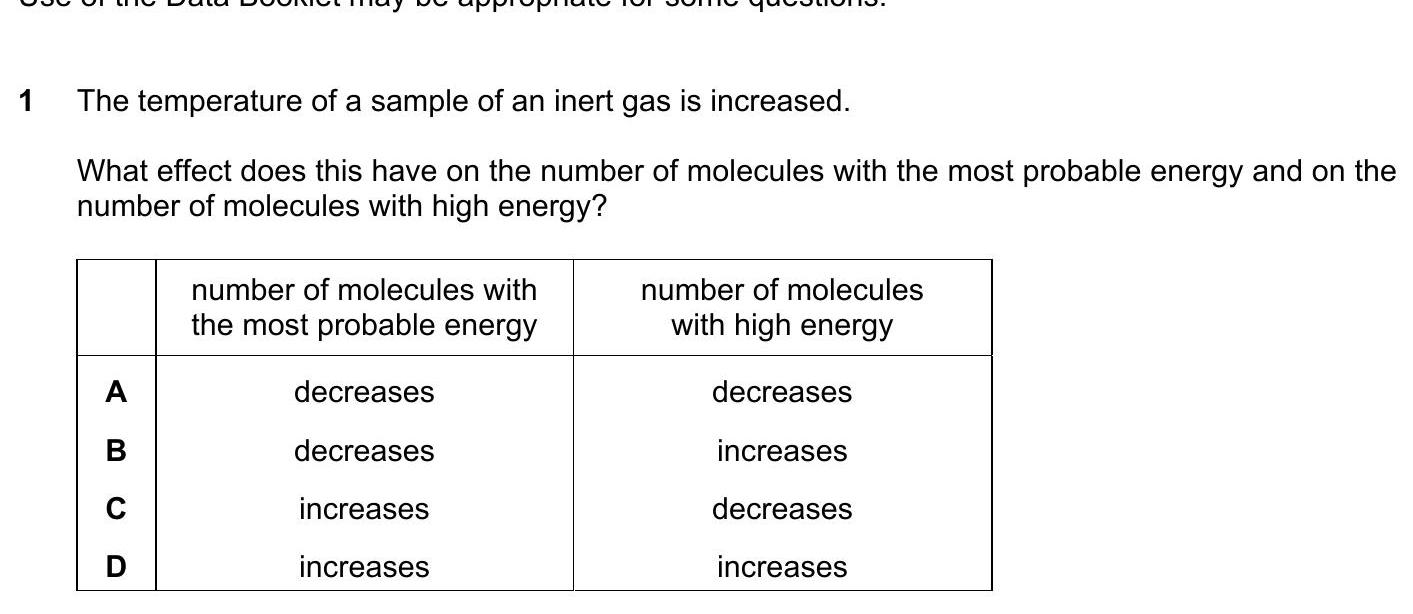 A-Level CIE Chemistry 1.7 Kinetics: The temperature of a sample of a