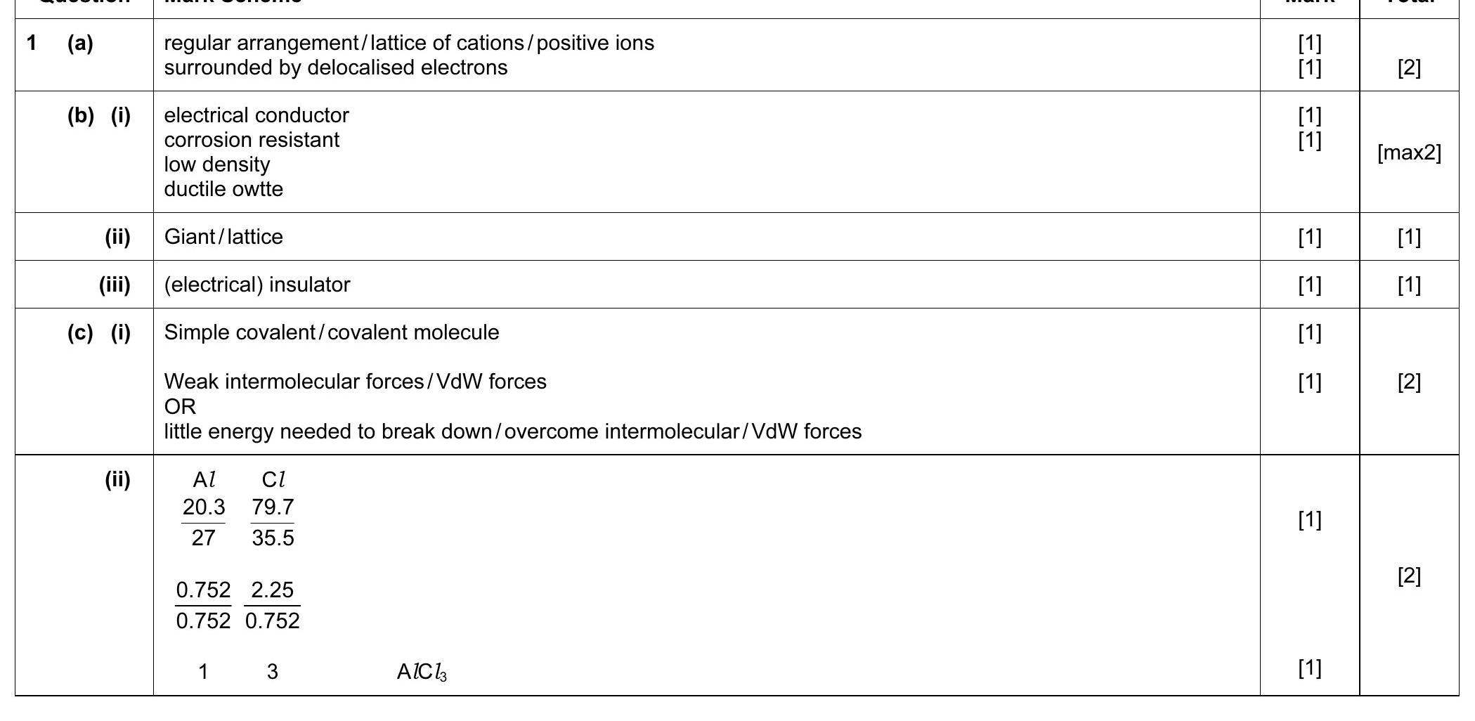 A-Level CIE Chemistry 1.4 Types of Bonding & Properties: 1 (a) regular ...